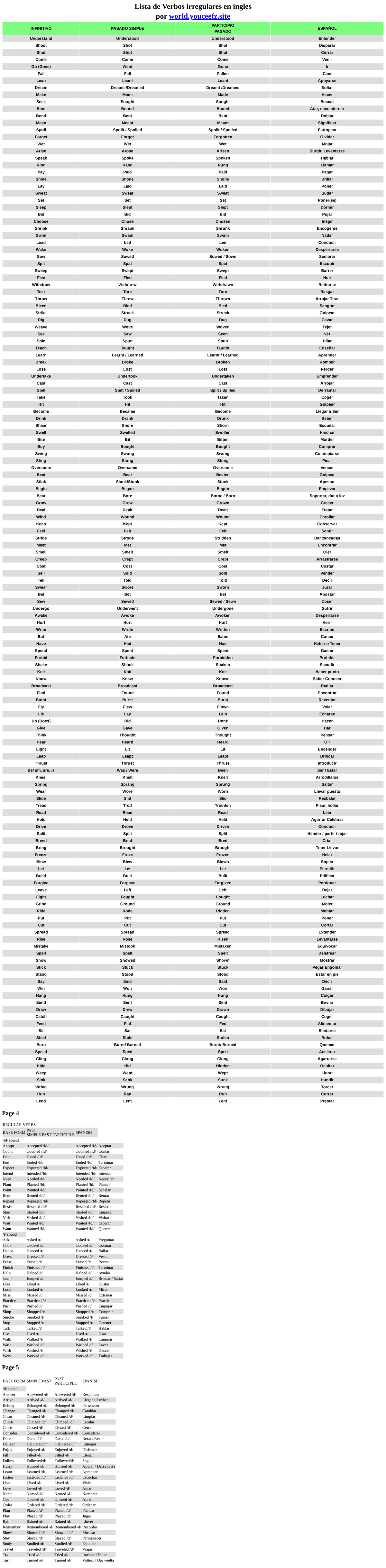 Lista de Verbos irregulares en ingles - Studocu