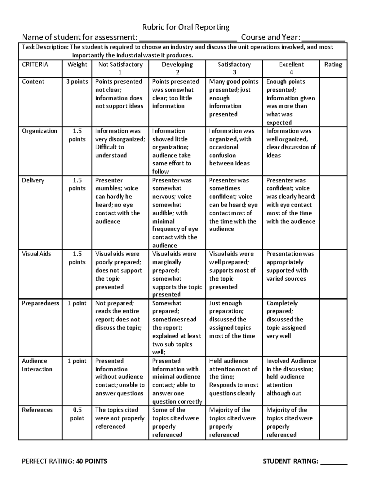 25511522 - Rubric for group presentation - Rubric for Oral Reporting ...