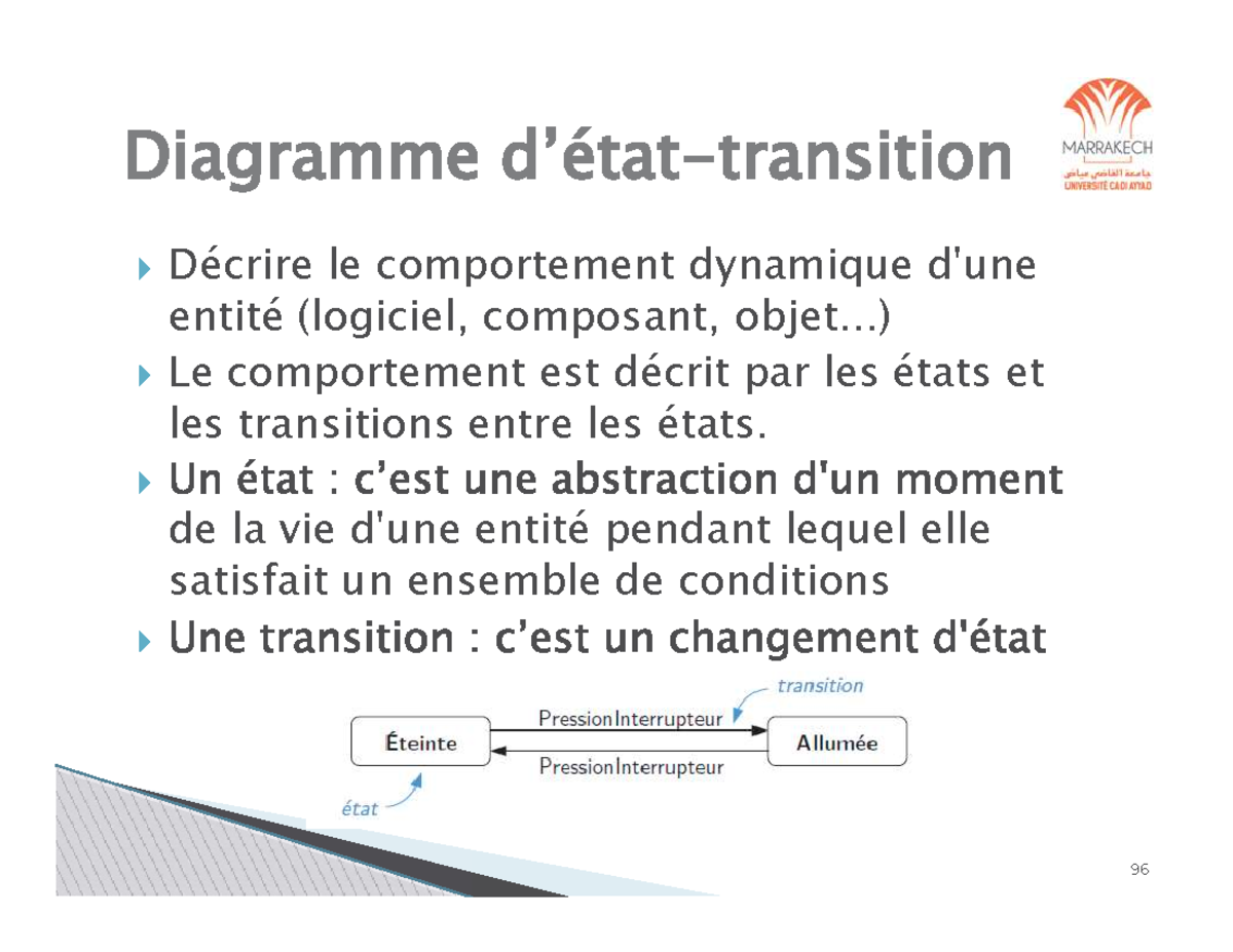 Cours UML diag Etat Transition - Décrire le comportement dynamique d'une entité (logiciel, - Studocu