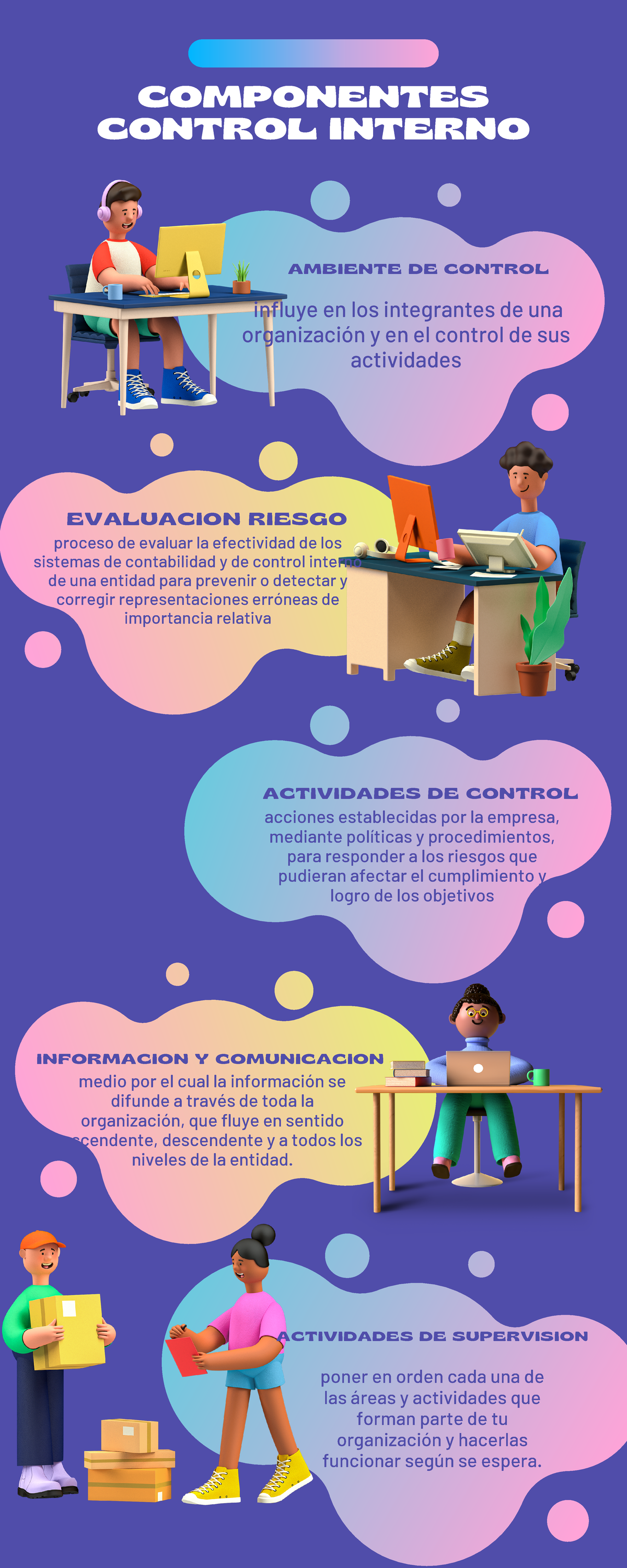 Infografía componentes control interno - AMBIENTE DE CONTROL influye en ...