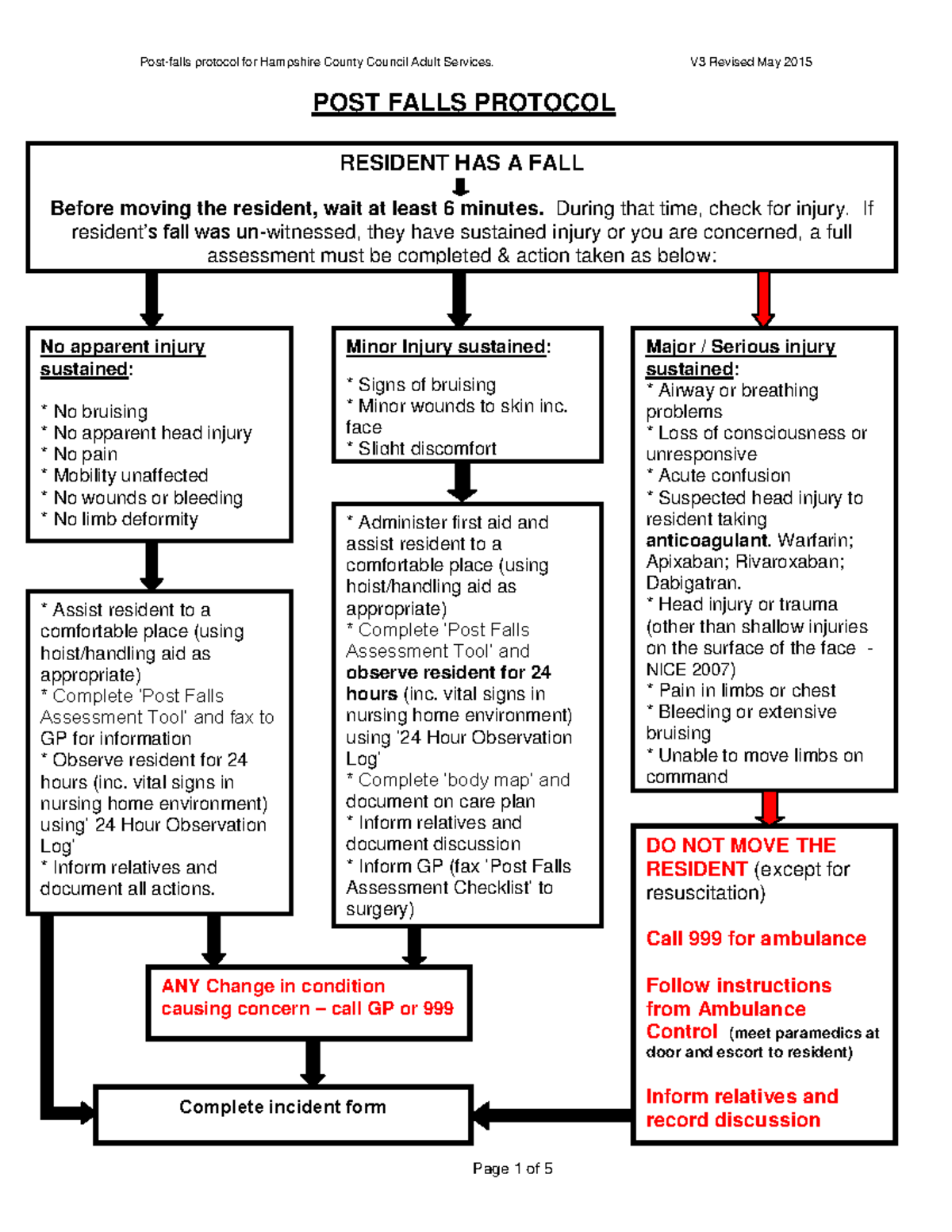 4-Hampshire falls protocol - POST FALLS PROTOCOL Complete incident form ...