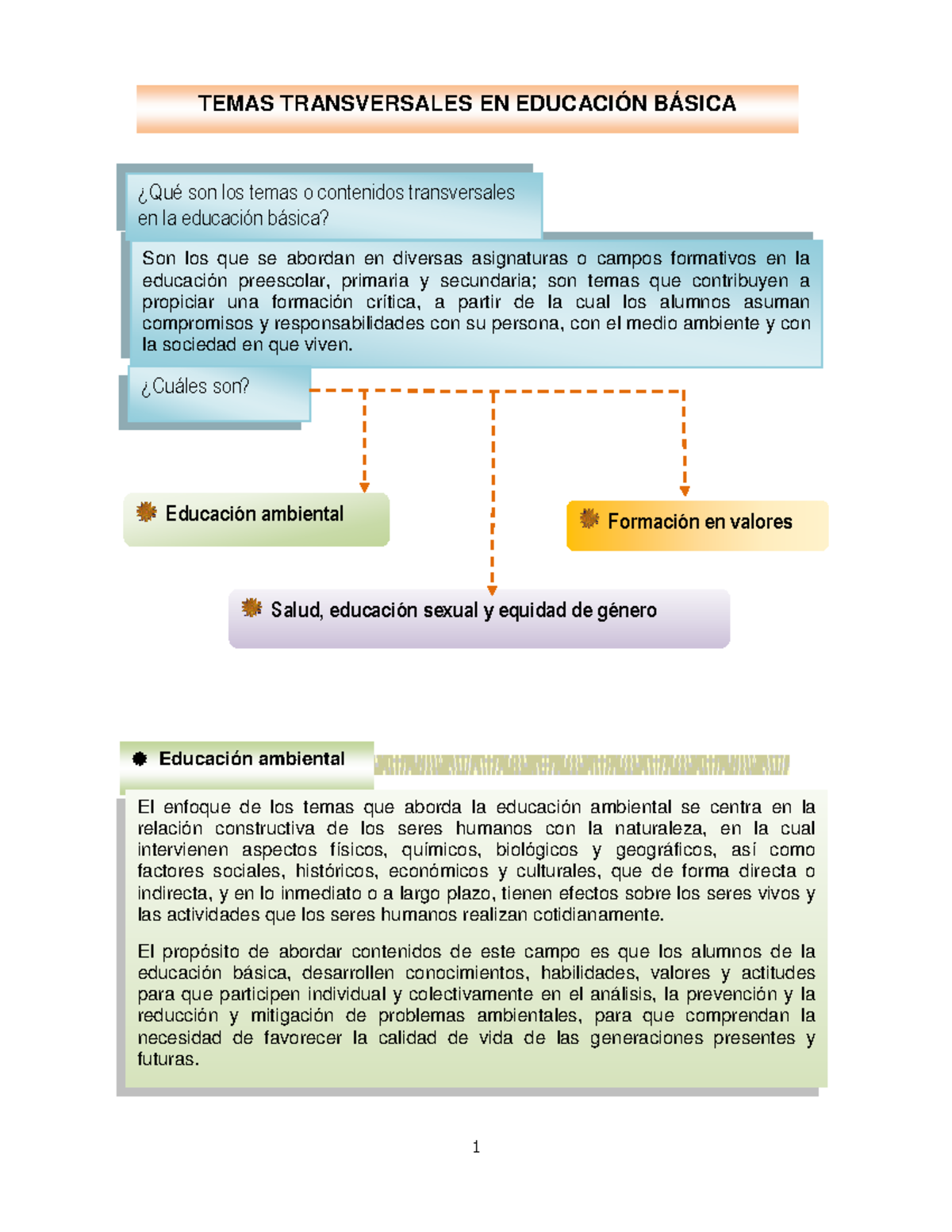 Temas Transversales - Calculo - Salud, educaciÛn sexual y equidad de ...