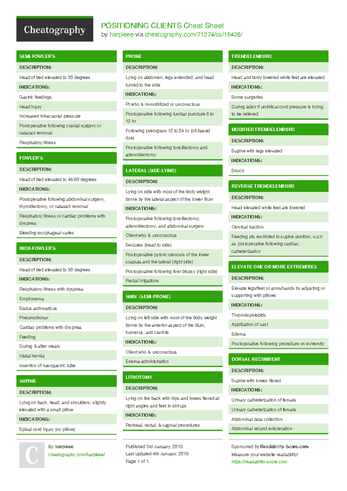 6 harpieee positioning-clients - POSITIONING CLIENTS Cheat Sheet by ...