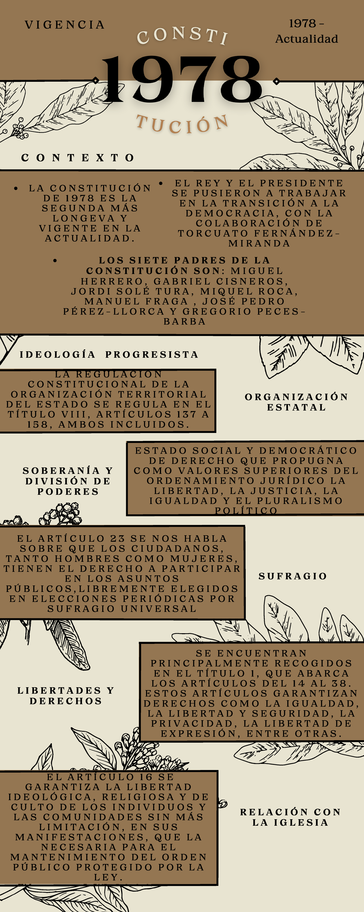 Infografía Historia Constitución 1978 - C O N STI T U C I Ó N V I G E N ...