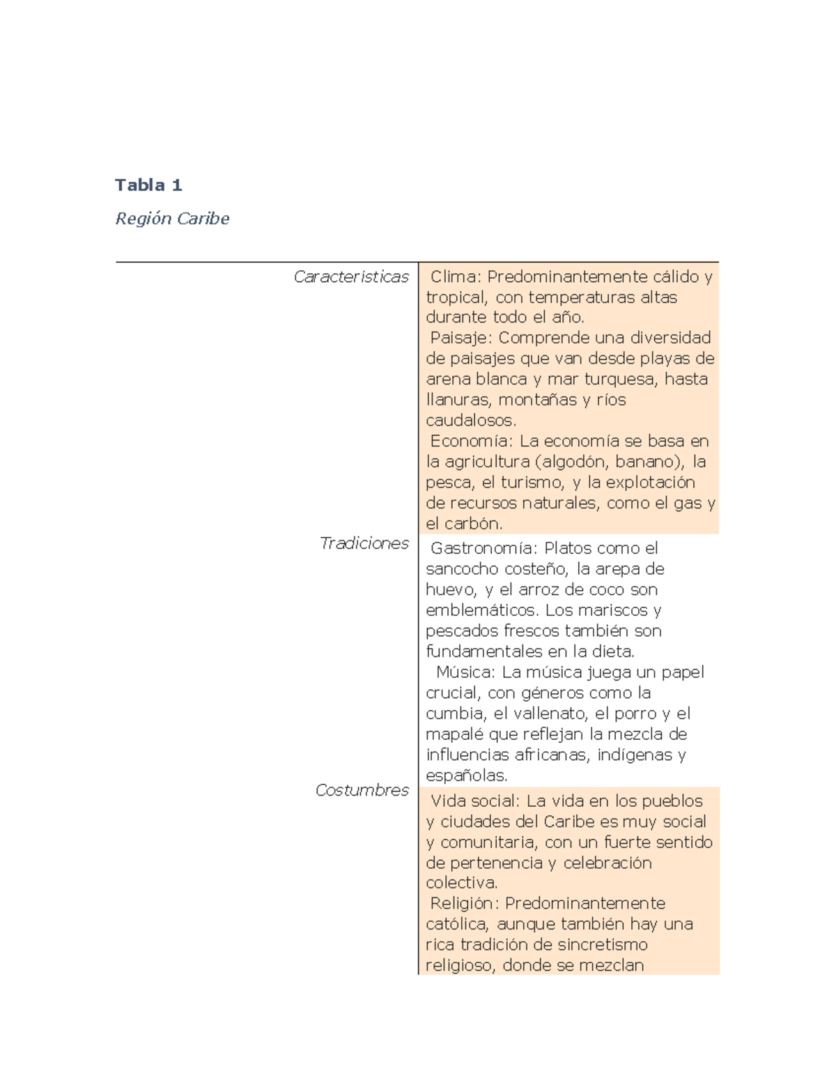 Anexo 1 - Tabla informativa cultura colombiana - Tabla 1 Región Caribe ...