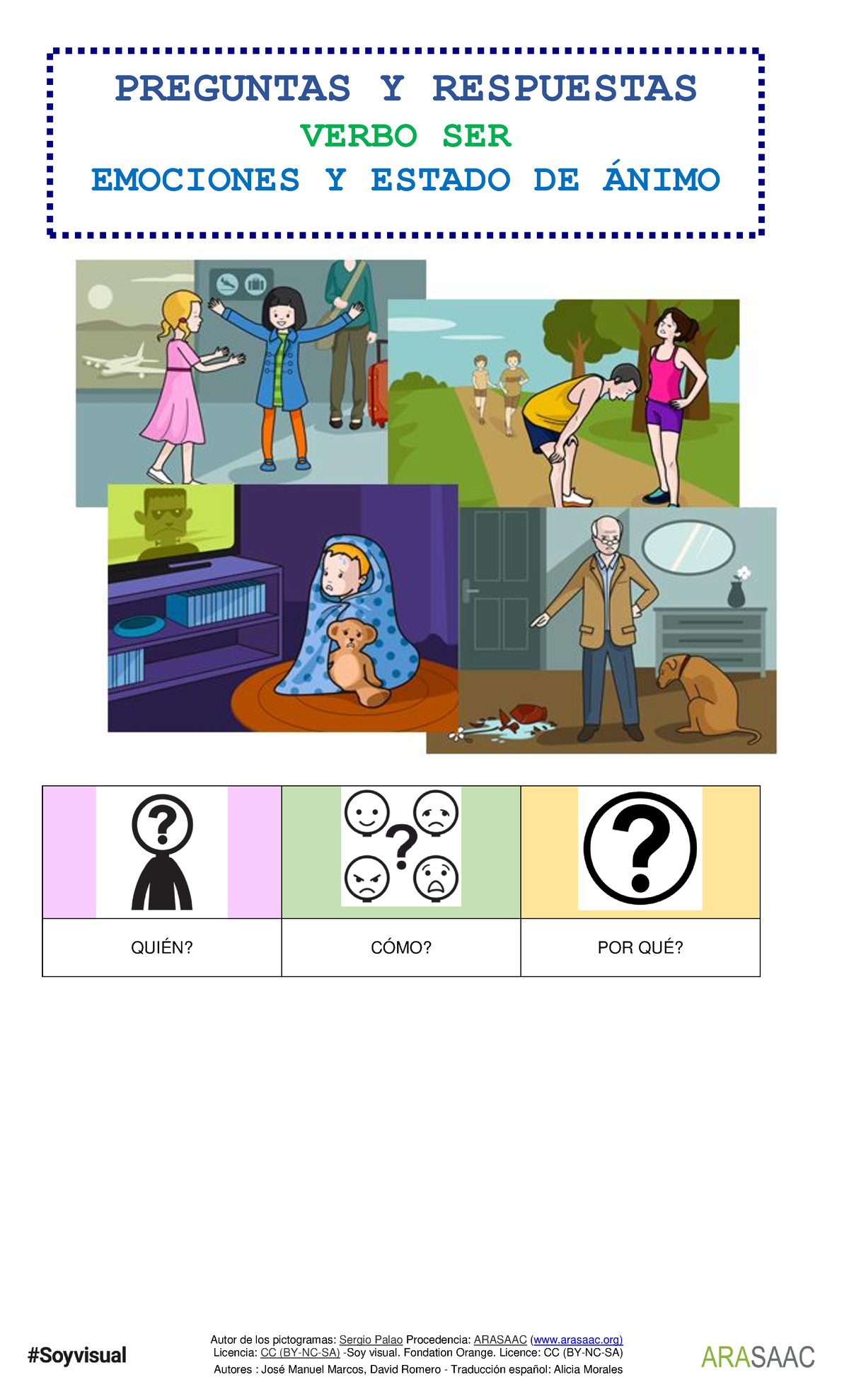 ES Cuestiona Y Responde LAS Emociones Verbo SER - Autor de los ...