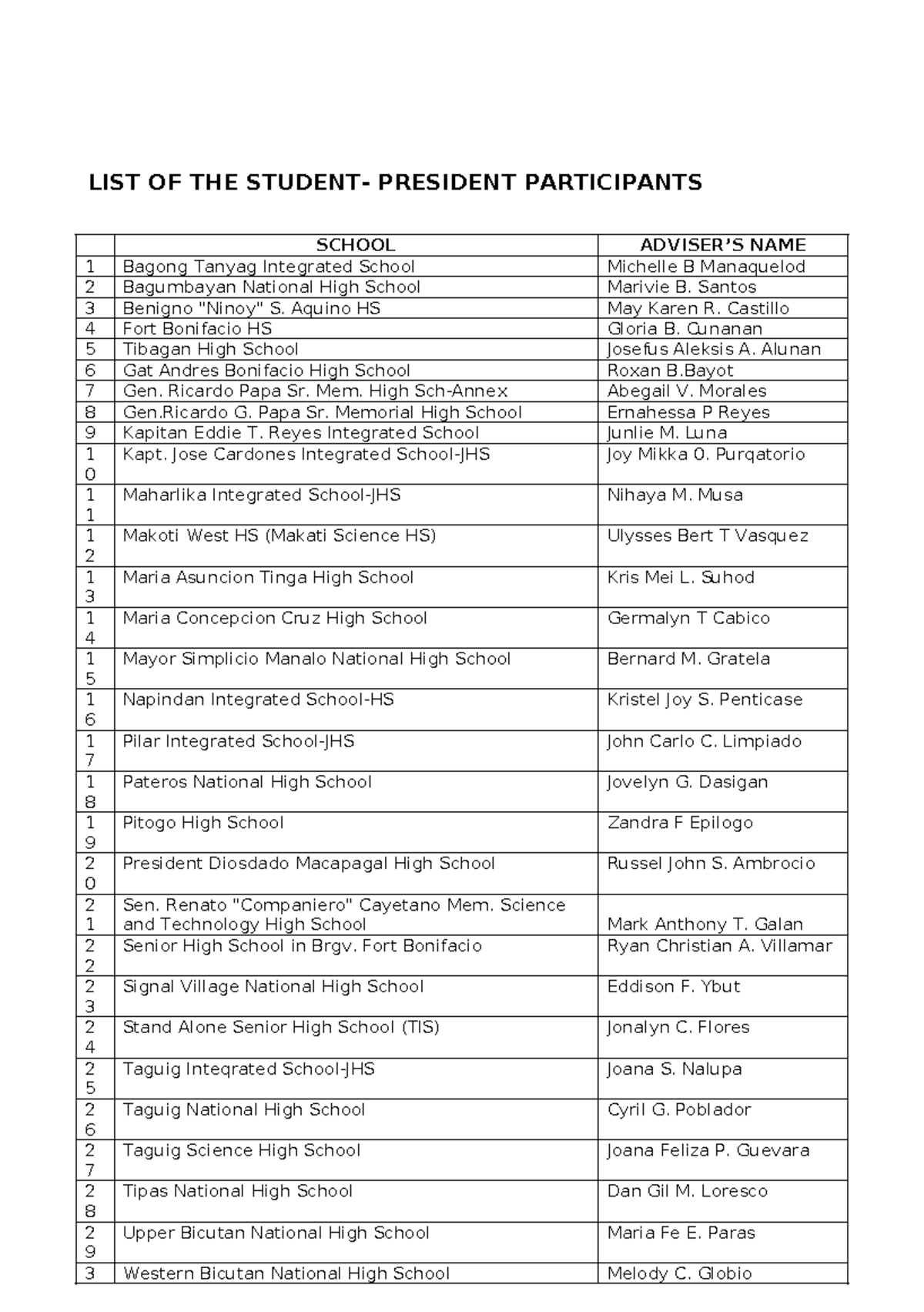 SSLG - PLAN - LIST OF THE STUDENT- PRESIDENT PARTICIPANTS SCHOOL ...