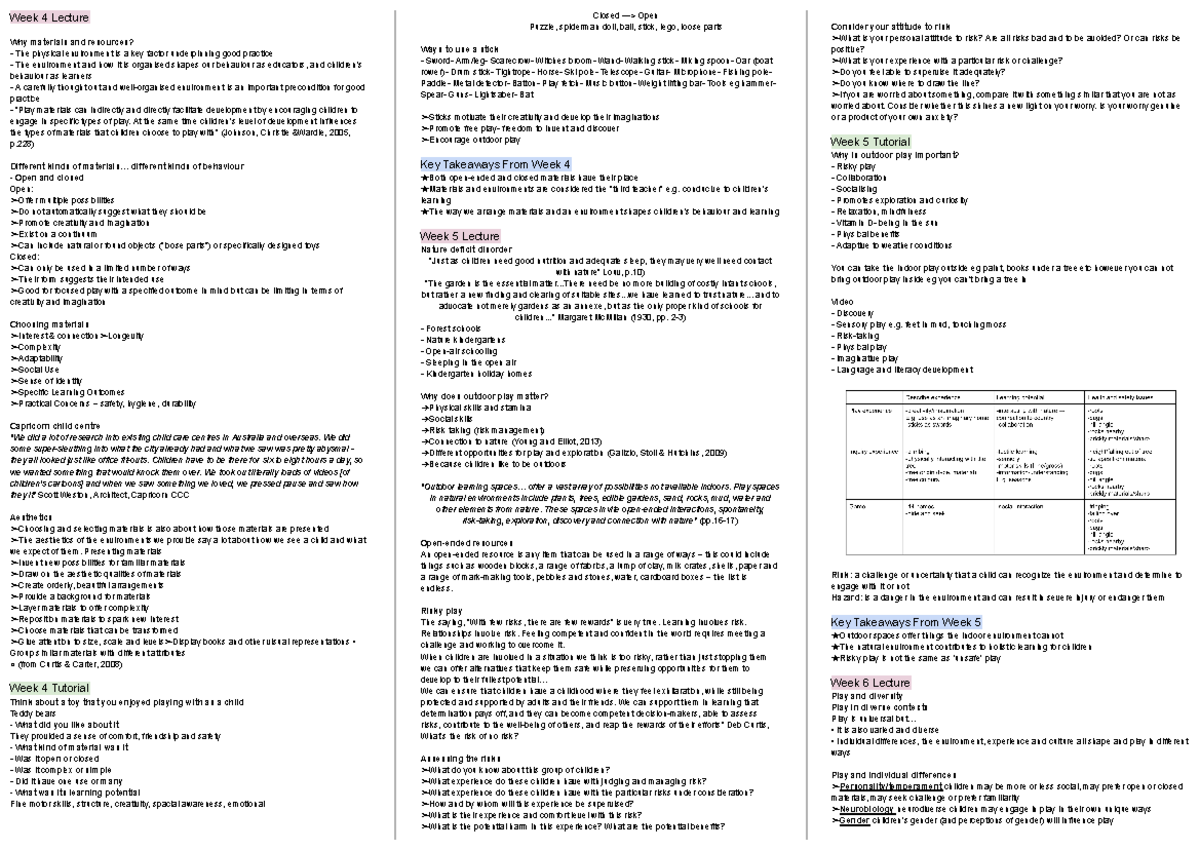 F2F Quiz 2 Notes (Weeks 4-7) - Week 4 Lecture Why materials and ...