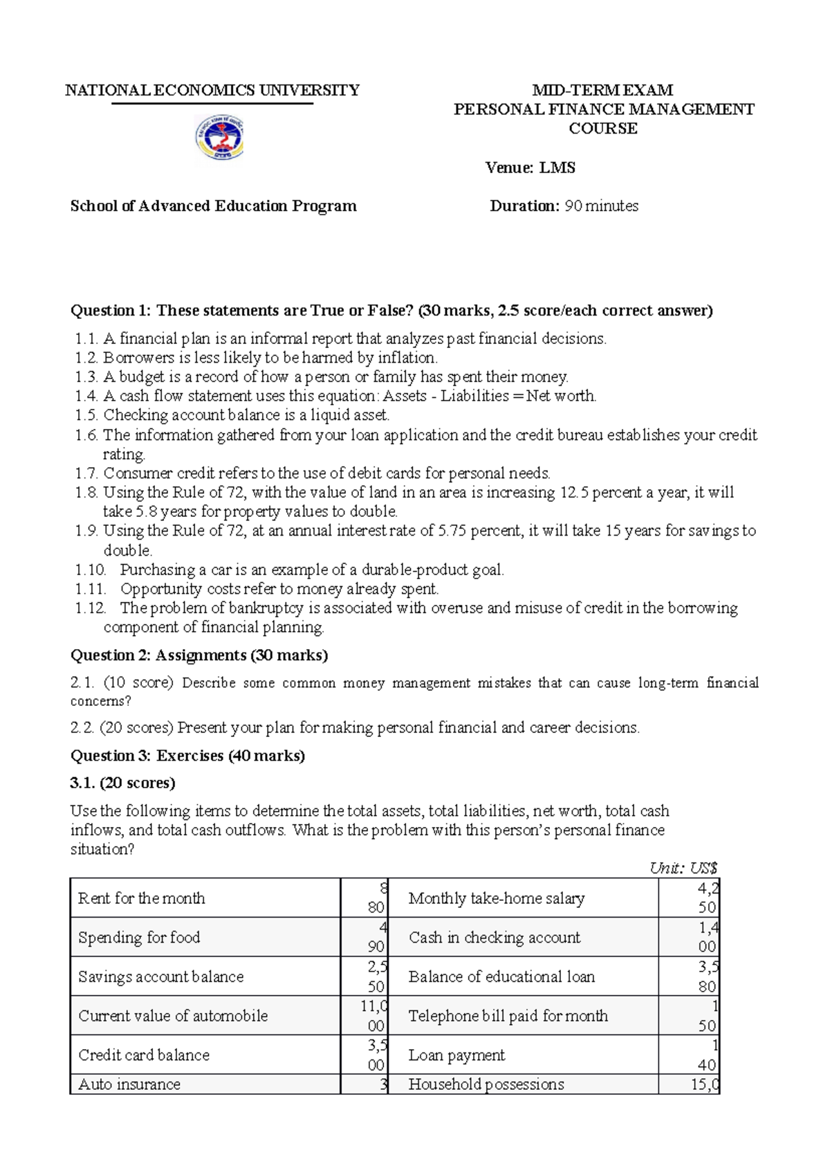 Mid-term exam.2021.2022.without answer - NATIONAL ECONOMICS UNIVERSITY ...