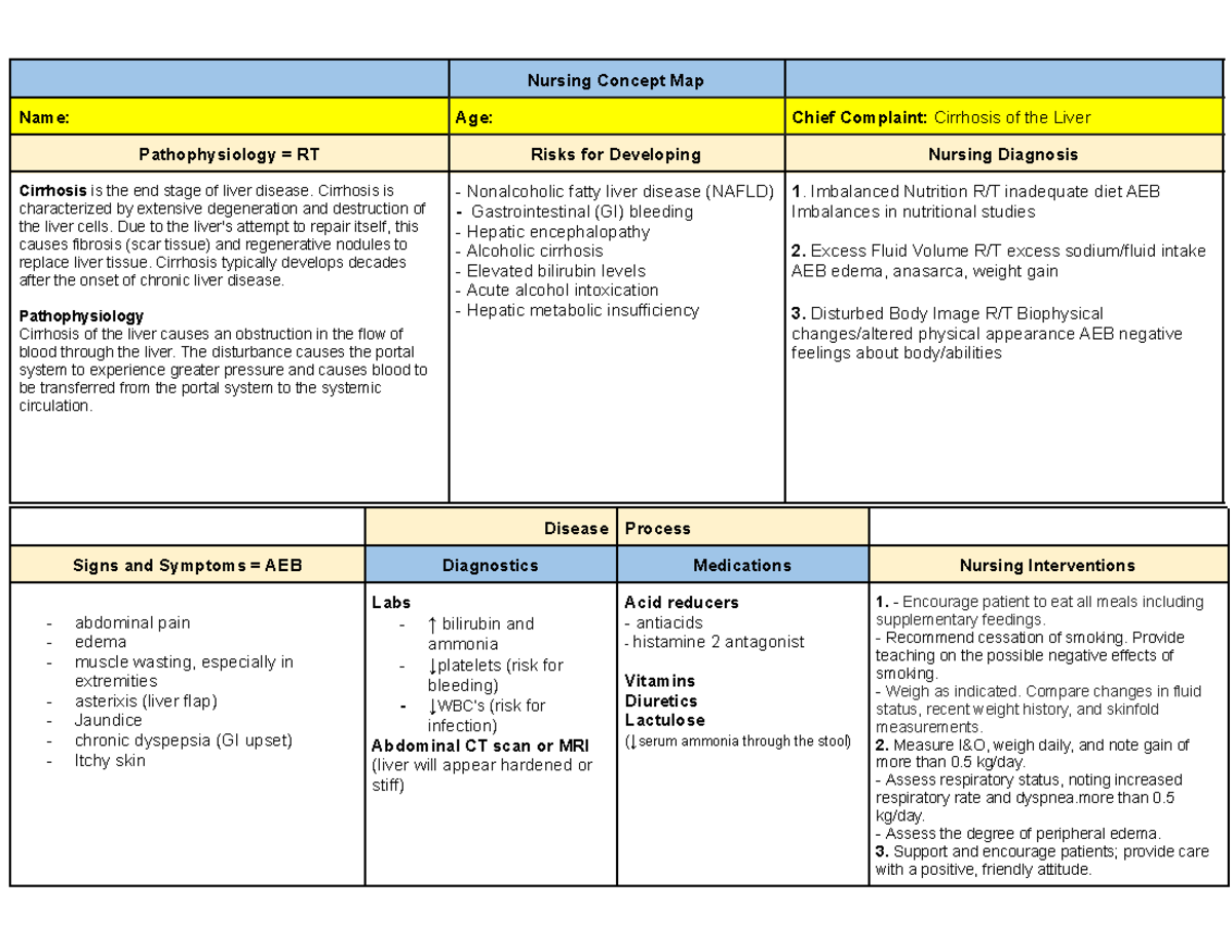 Cirrhosis Nursing Concept Map - Nursing Concept Map Name: Age: Chief ...