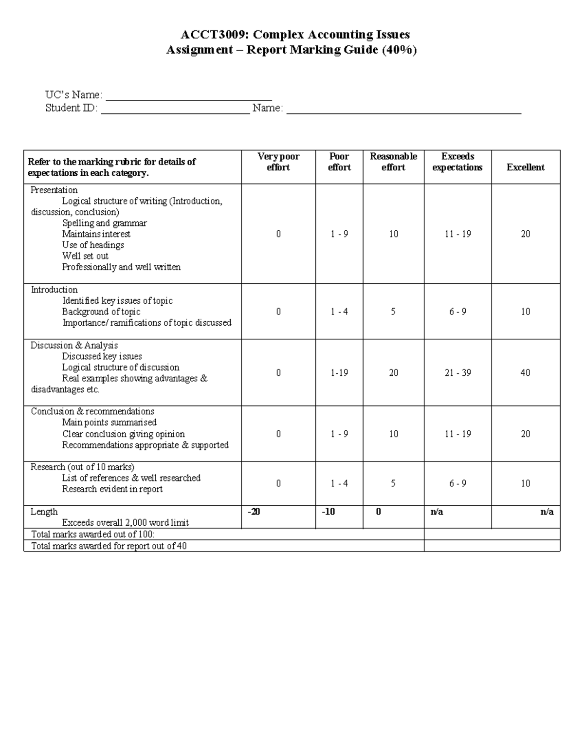 Report marking guide - ACCT3009: Complex Accounting Issues Assignment ...