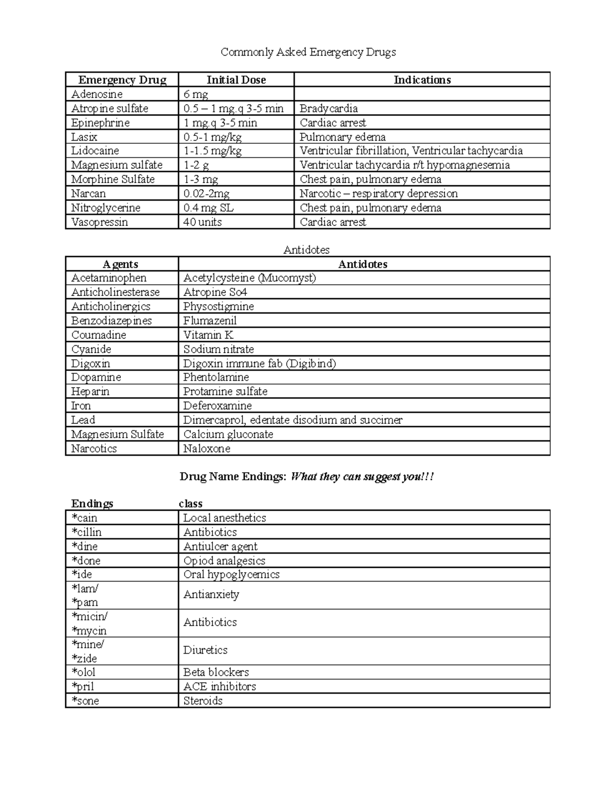 Commonly Asked Emergency Drugs Commonly Asked Emergency Drugs commonly-asked-emergency-drugs-commonly-asked-emergency-drugs