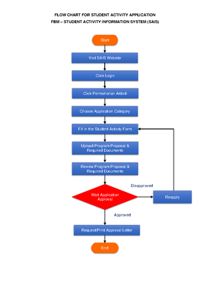 Lesson PLAN OCT 2022 - FEB 2023 Student - ADMINISTRATIVE OPERATION SYSTEMS (ASM553) LESSON PLAN ...