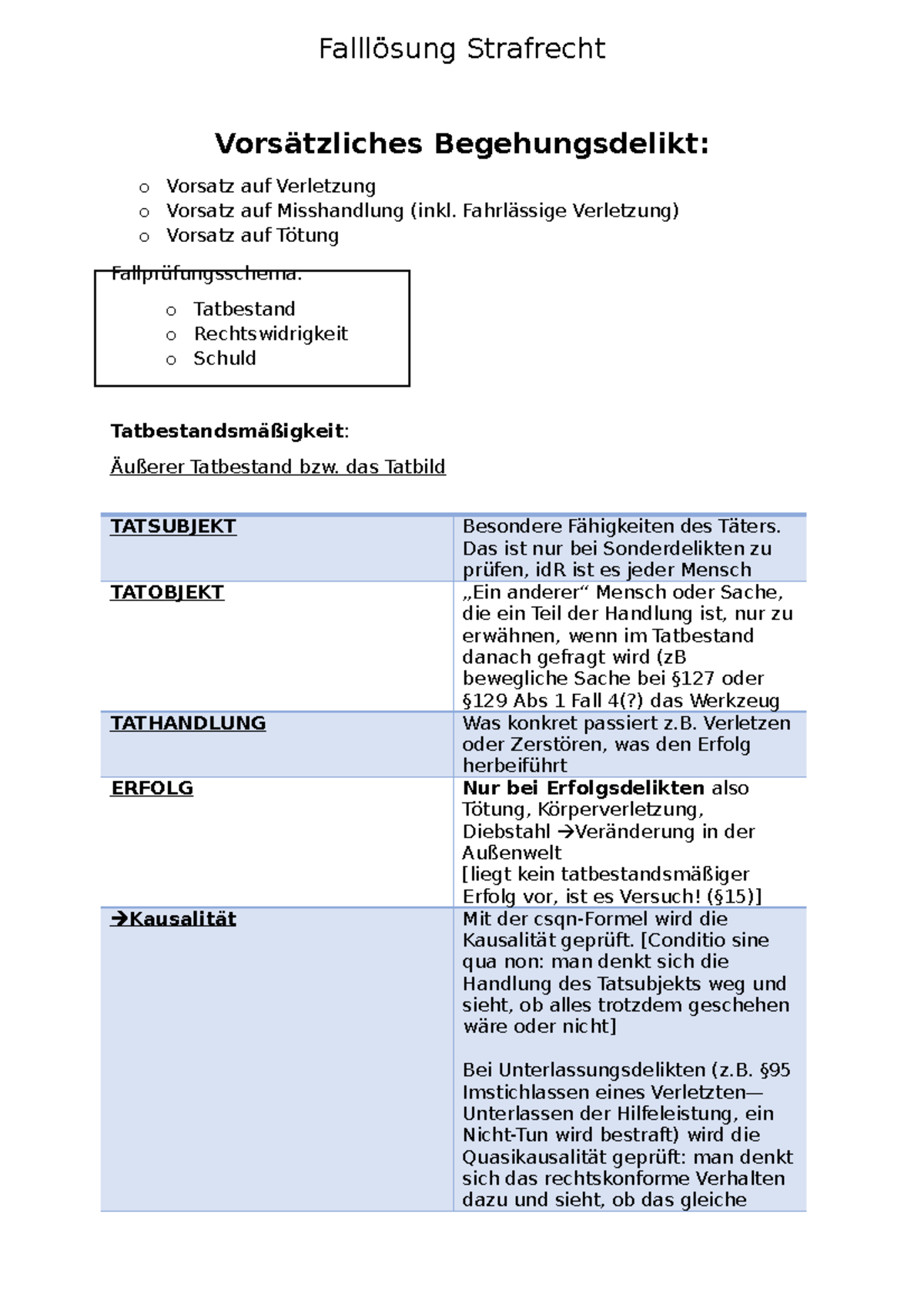 StrR Falllösung Schemata - Falllösung Strafrecht Vorsätzliches ...