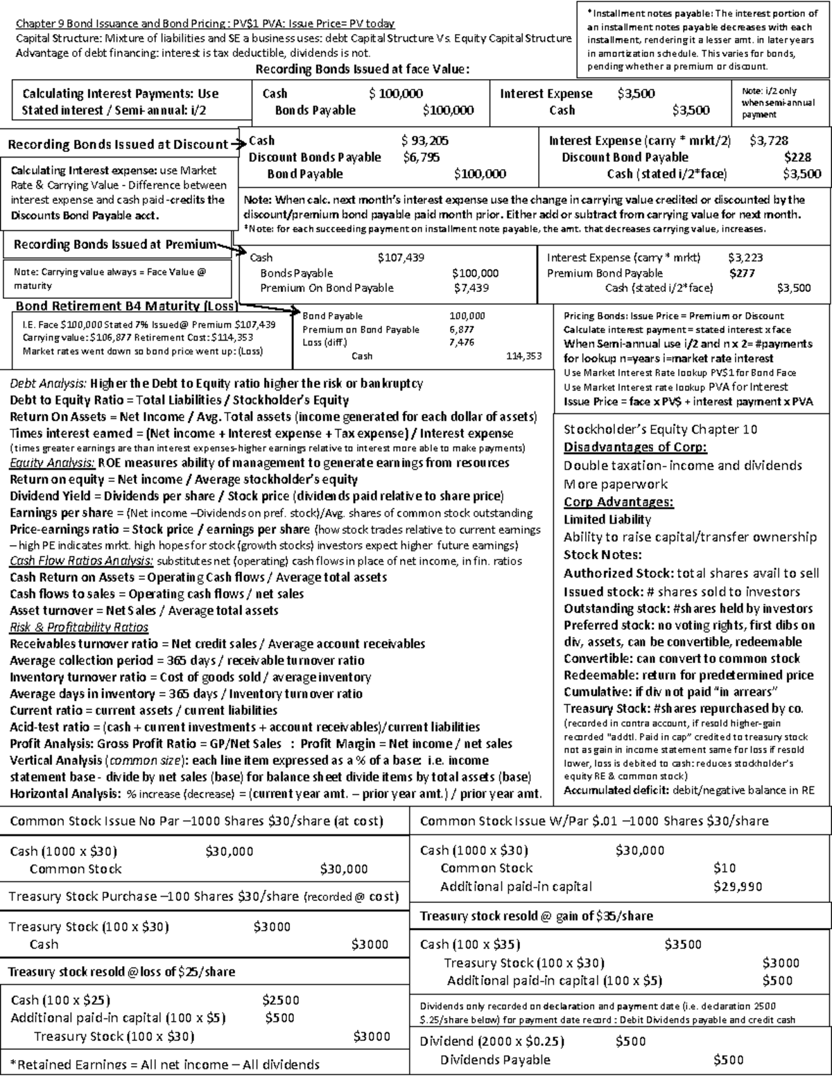 Acctg 201 Exam Review Ch 9 - Chapter 9 Bond Issuance and Bond Pricing ...