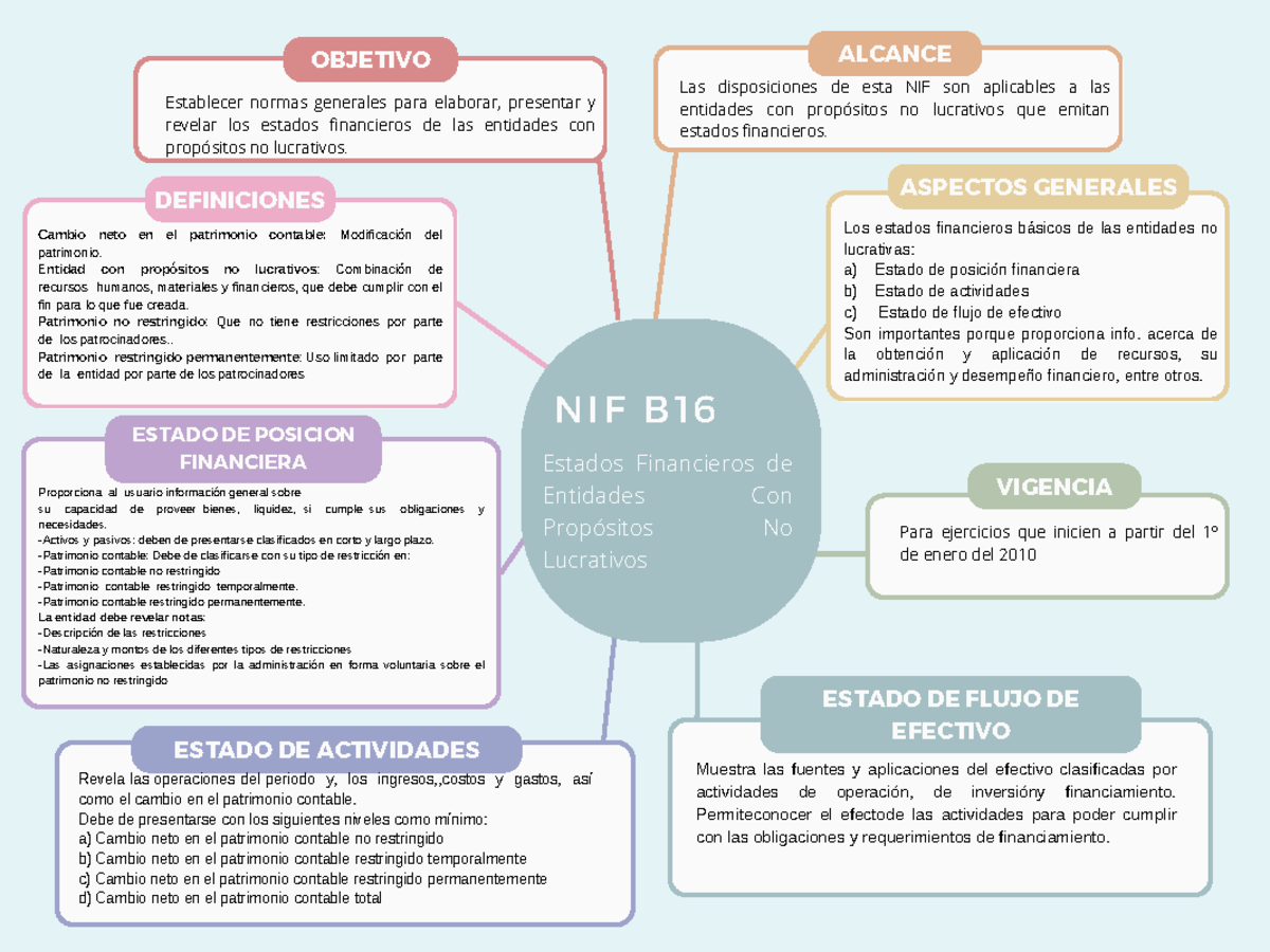 NIF B-16 - Resumen Normas de Información Financiera (NIF) 2019 ...