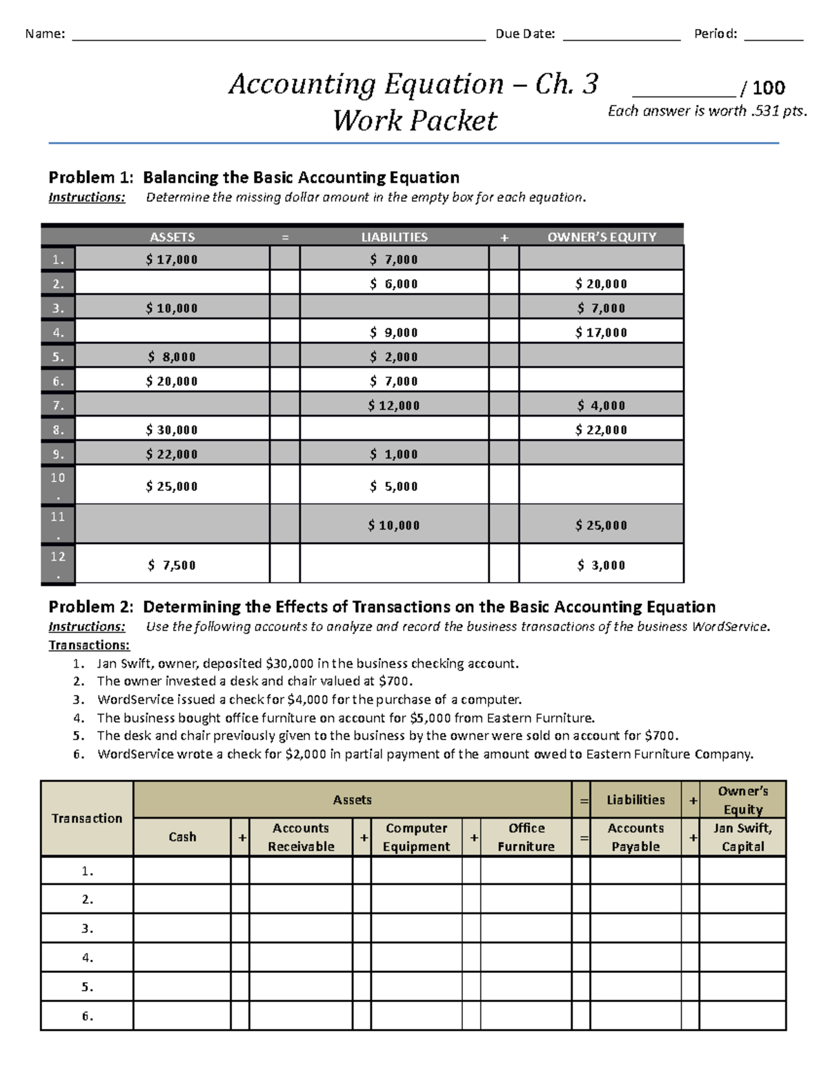 Ch 3 Work Packet - lecture notes - Accounting Equation – Ch. 3 Work ...