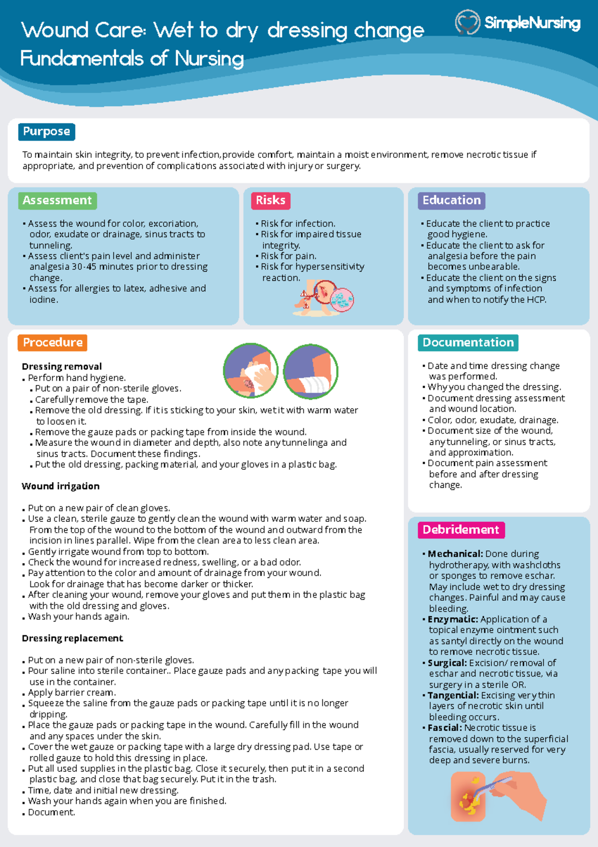 17. Wound Care - Contraindication Wound Care: Wet to dry dressing ...