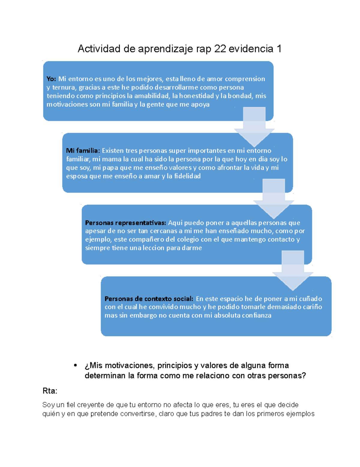 Actividad de aprendizaje rap 22 evidencia 1 - Actividad de aprendizaje ...