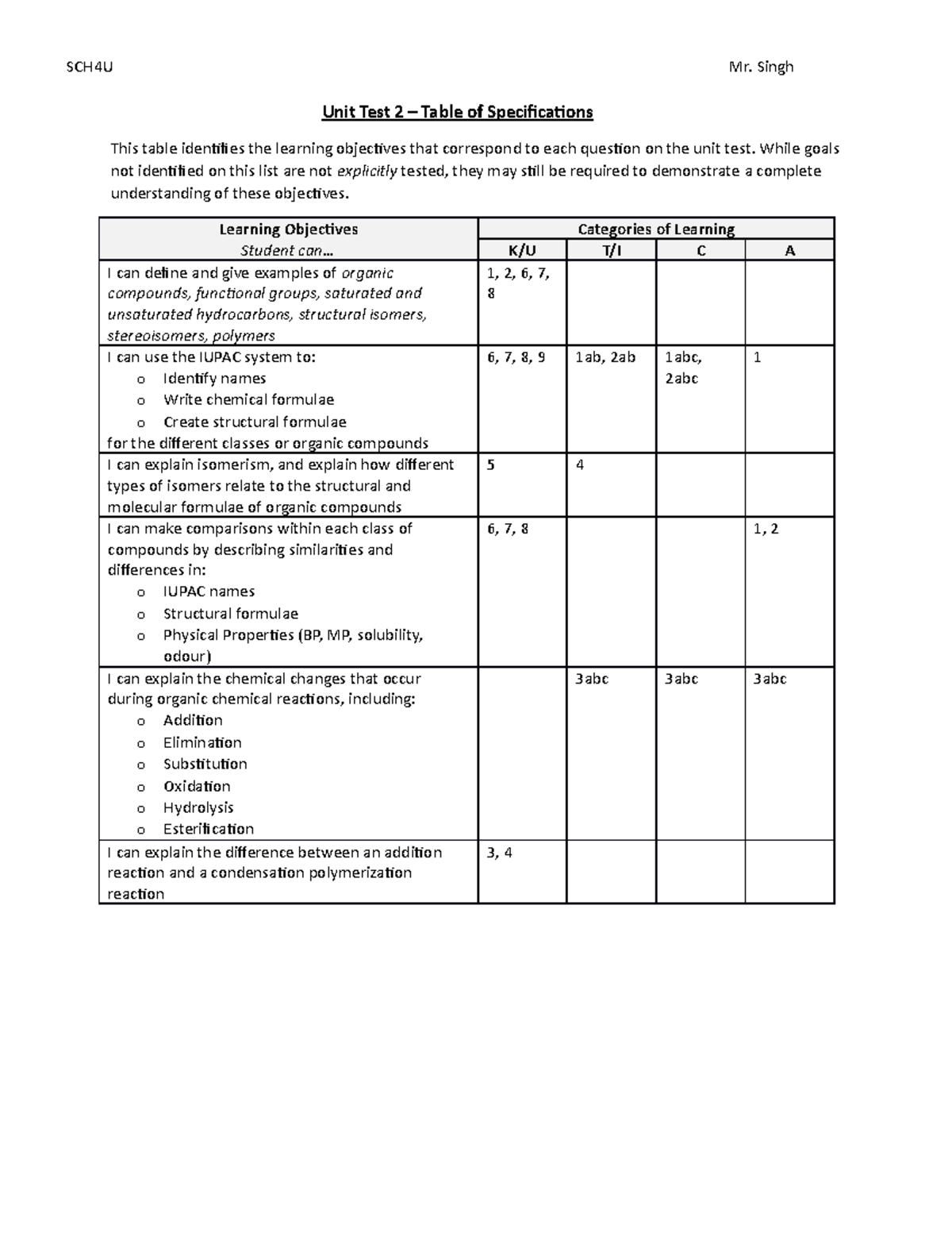 02 Unit 2 - Table of Specifications - SCH4U Mr. Singh Unit Test 2 ...