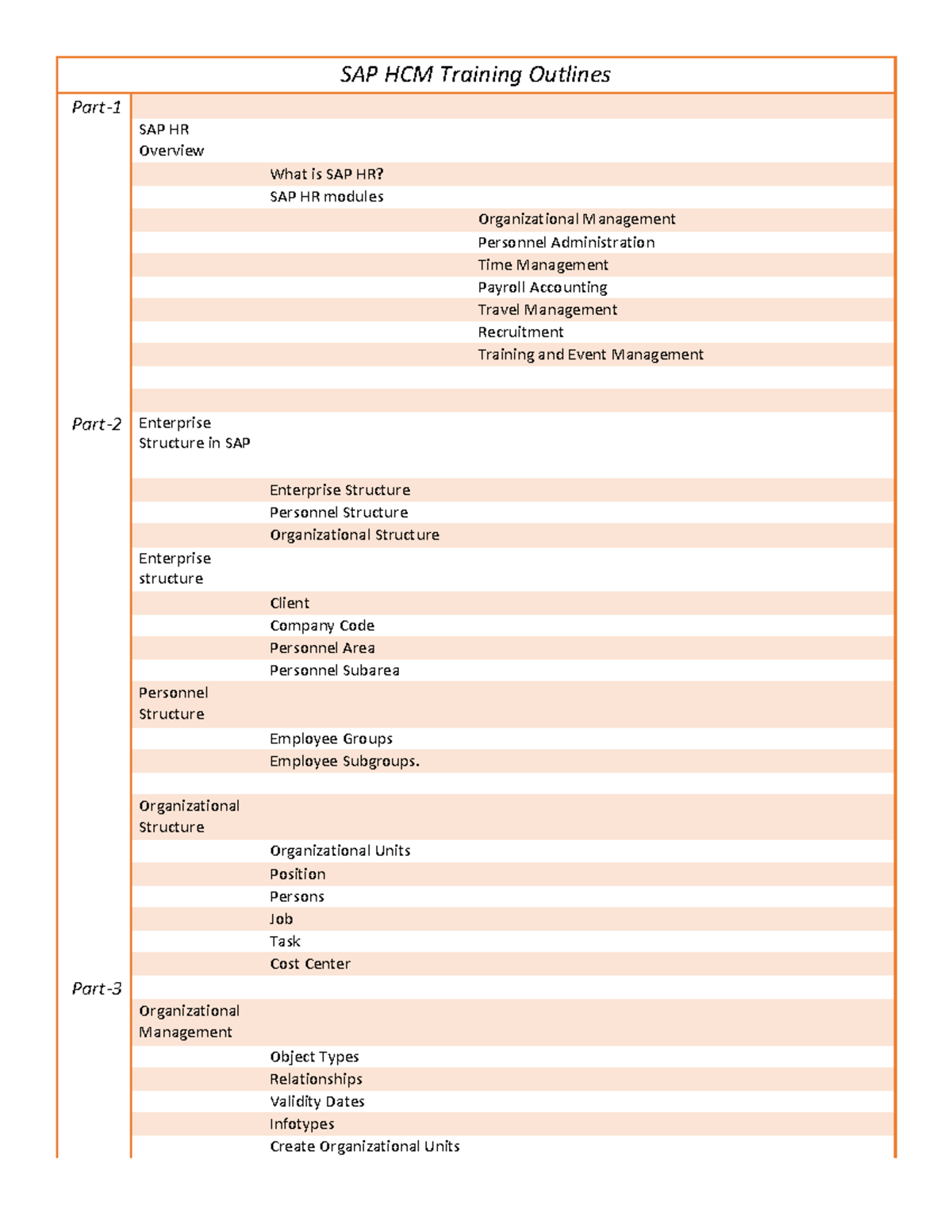 SAP HCM Training Outlines - SAP HCM Training Outlines Part- SAP HR Overview What is SAP HR? SAP ...