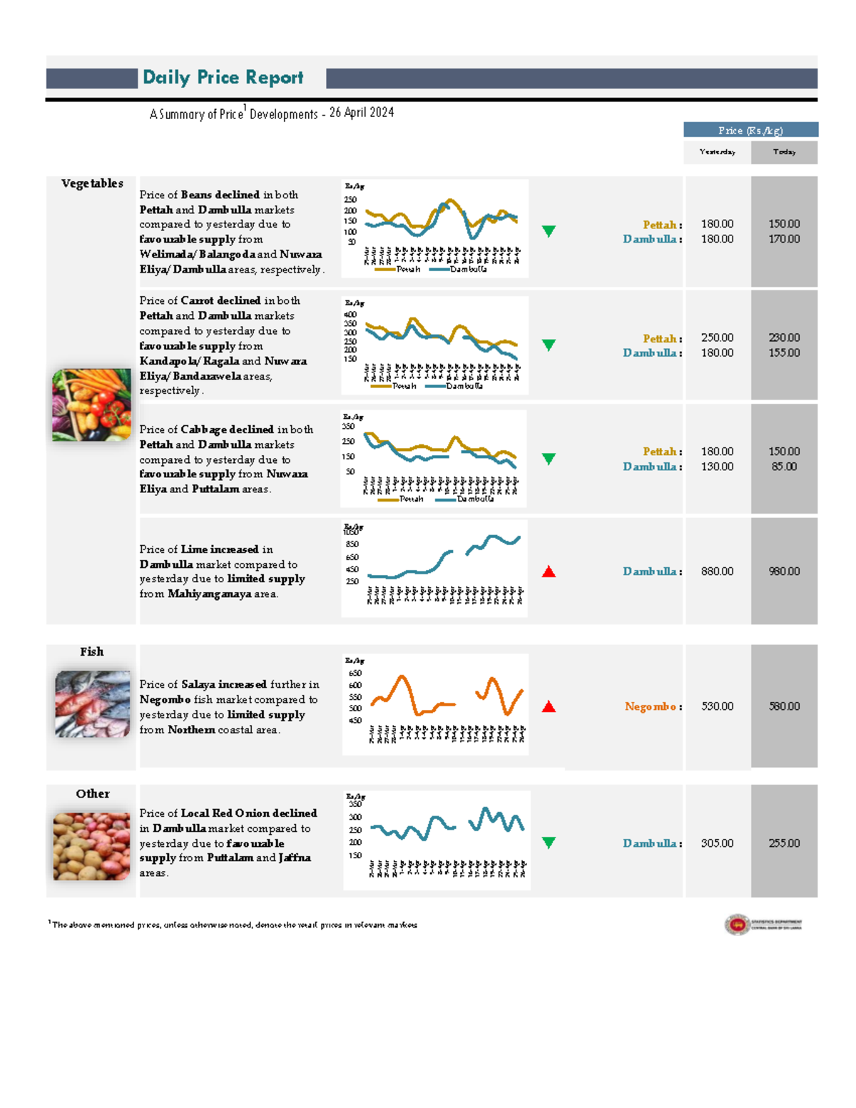Pricelist udbnxjxjx - Daily Price Report A Summary of Price 1 ...