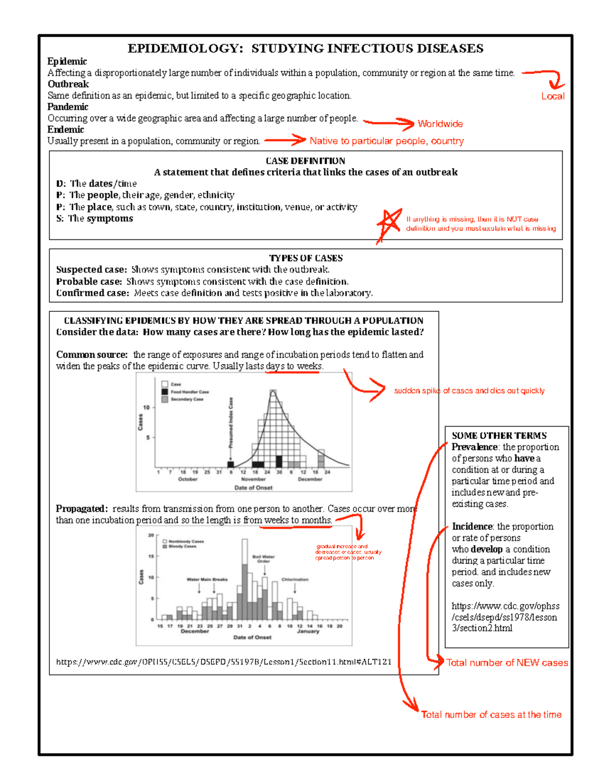 Cheat Sheet 1+Epidemiology - EPIDEMIOLOGY: STUDYING INFECTIOUS DISEASES ...