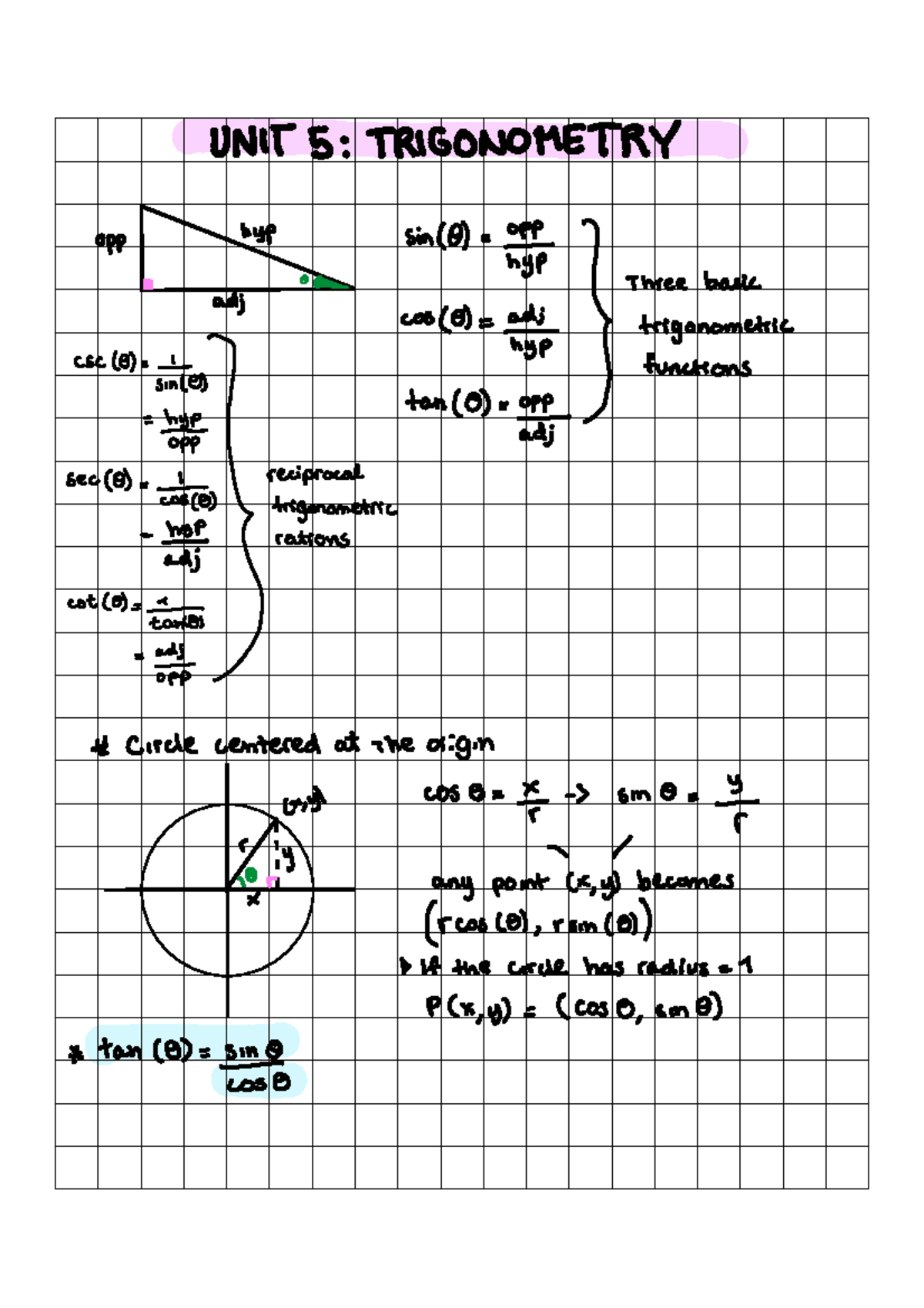 Unit 5 theory - Studocu
