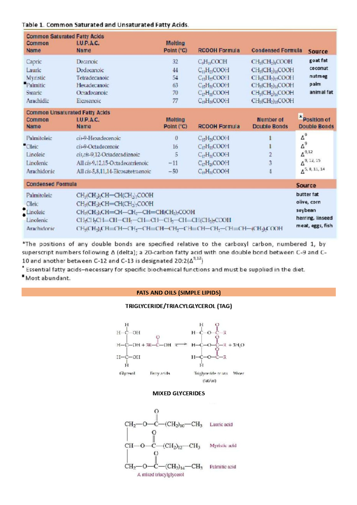 Summary - FATS AND OILS (SIMPLE LIPIDS) TRIGLYCERIDE/TRIACYLGLYCEROL ...