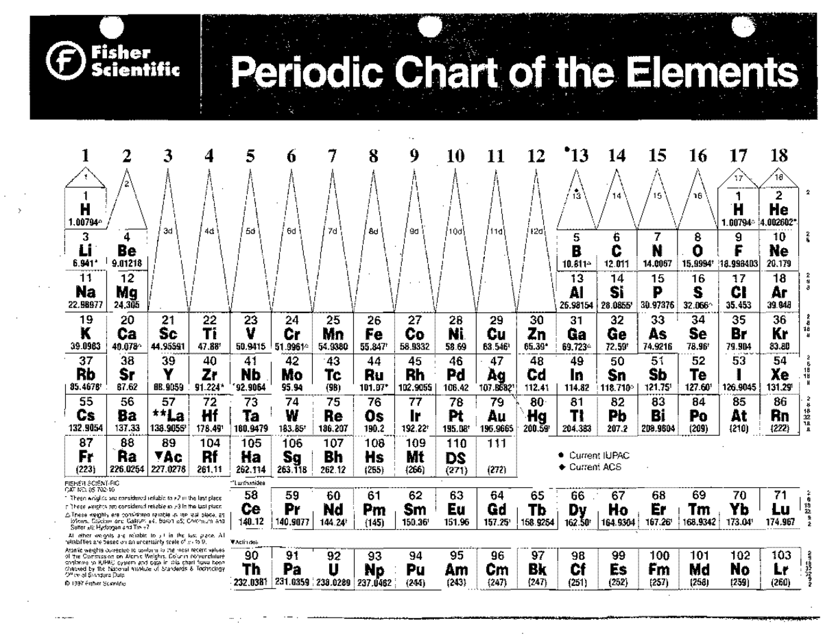 Begining Chemistry Tables - . ® :~~~:;ific 1 2 3 .) . 22 24. 19 20 21 K ...
