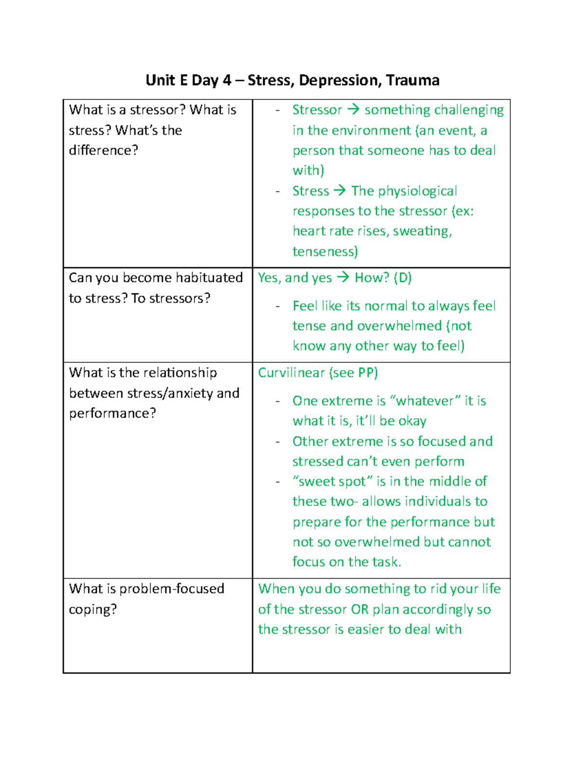EDPY Unit E Day 4 Notes - Unit E Day 4 – Stress, Depression, Trauma ...