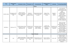 NCM 106 Activity 6 Critical Thinking CS - COLLEGE OF NURSING 1st ...