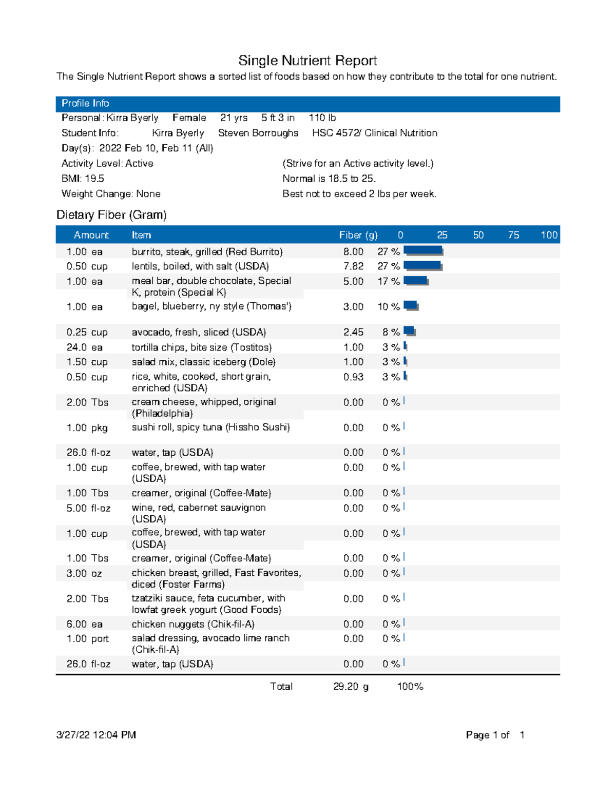Dietary fiber (worksheet) - Single Nutrient Report Profile Info ...