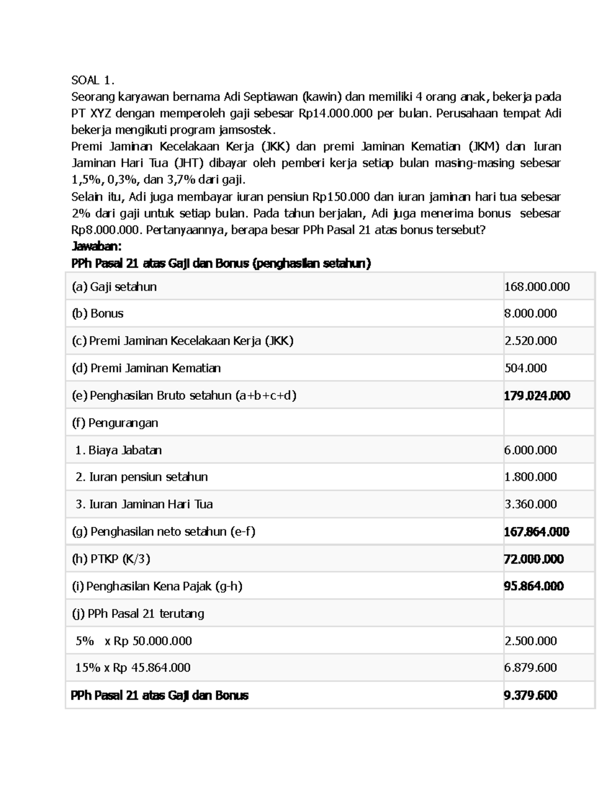 SOAL Jawab PPH PSL ACC0521 SOAL 1 Seorang Karyawan Bernama Adi