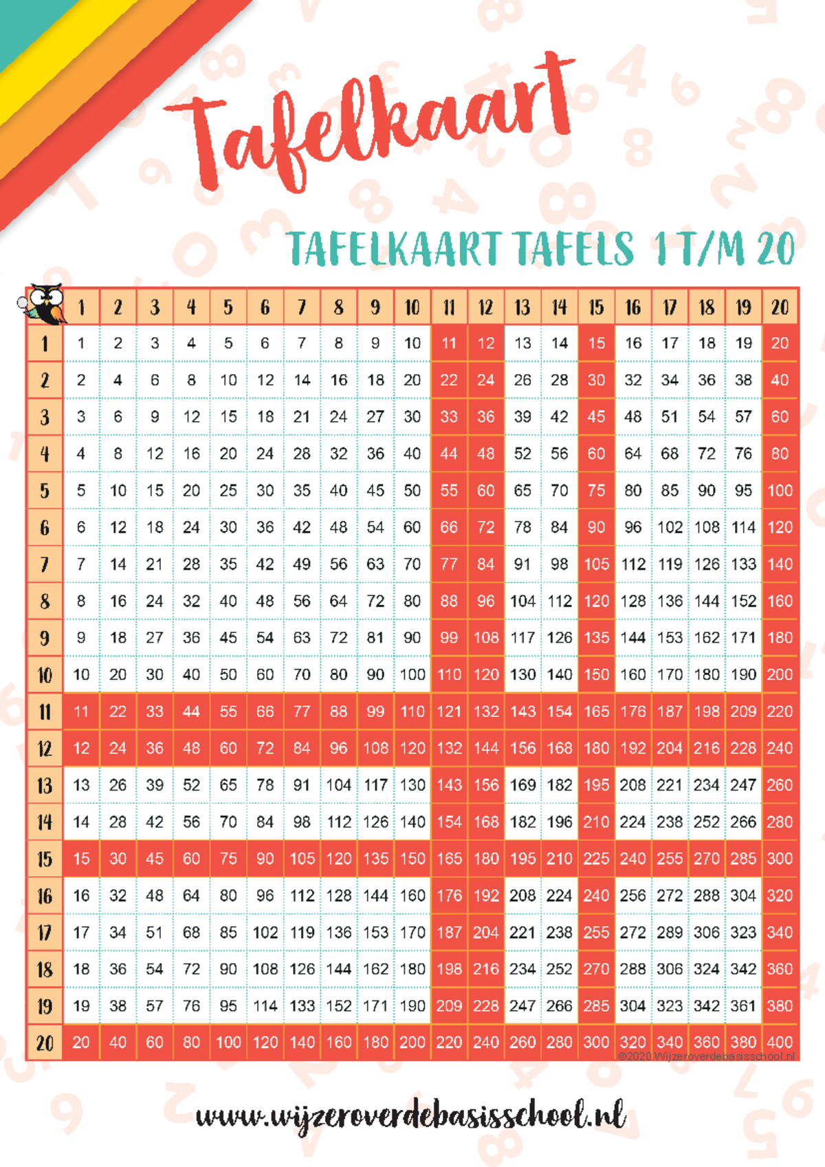 Tafelkaart 1 tm 20 - Matrix rekeken - Tafelkaart Tafelkaart tafels 1 t ...