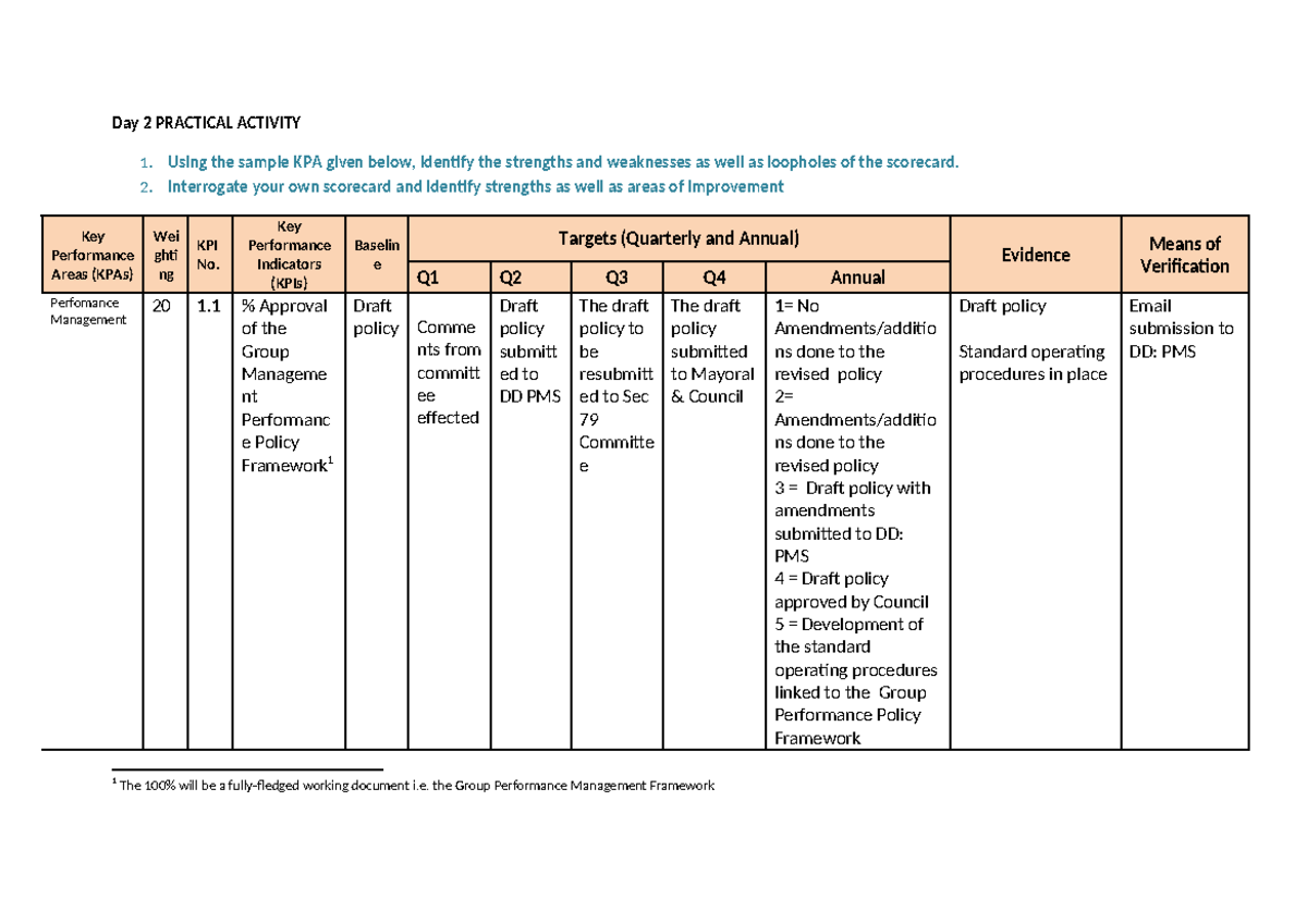 Day 2 and 3 Practical Activity - Day 2 PRACTICAL ACTIVITY 1. Using the ...