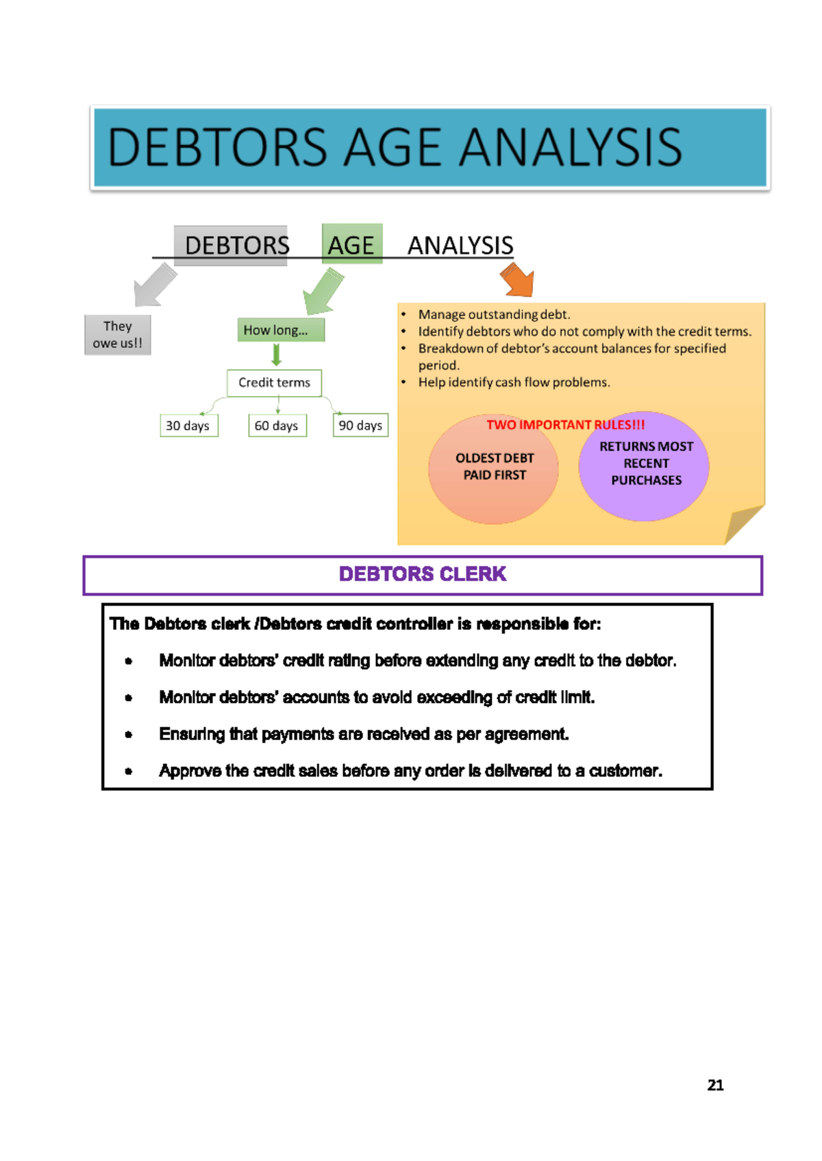 Accounting-Gr-12-Chapter-1-Reconciliation Theory ( Debtors AGE Analysis ...