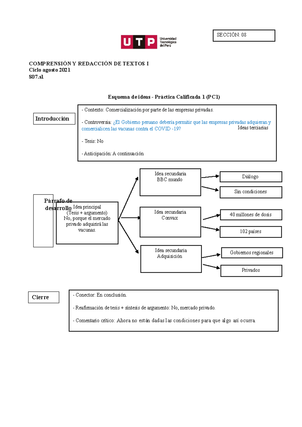 S07.s1-Esquema de ideas para la PC1 - COMPRENSIÓN Y REDACCIÓN DE TEXTOS I Ciclo agosto 2021 S07 ...