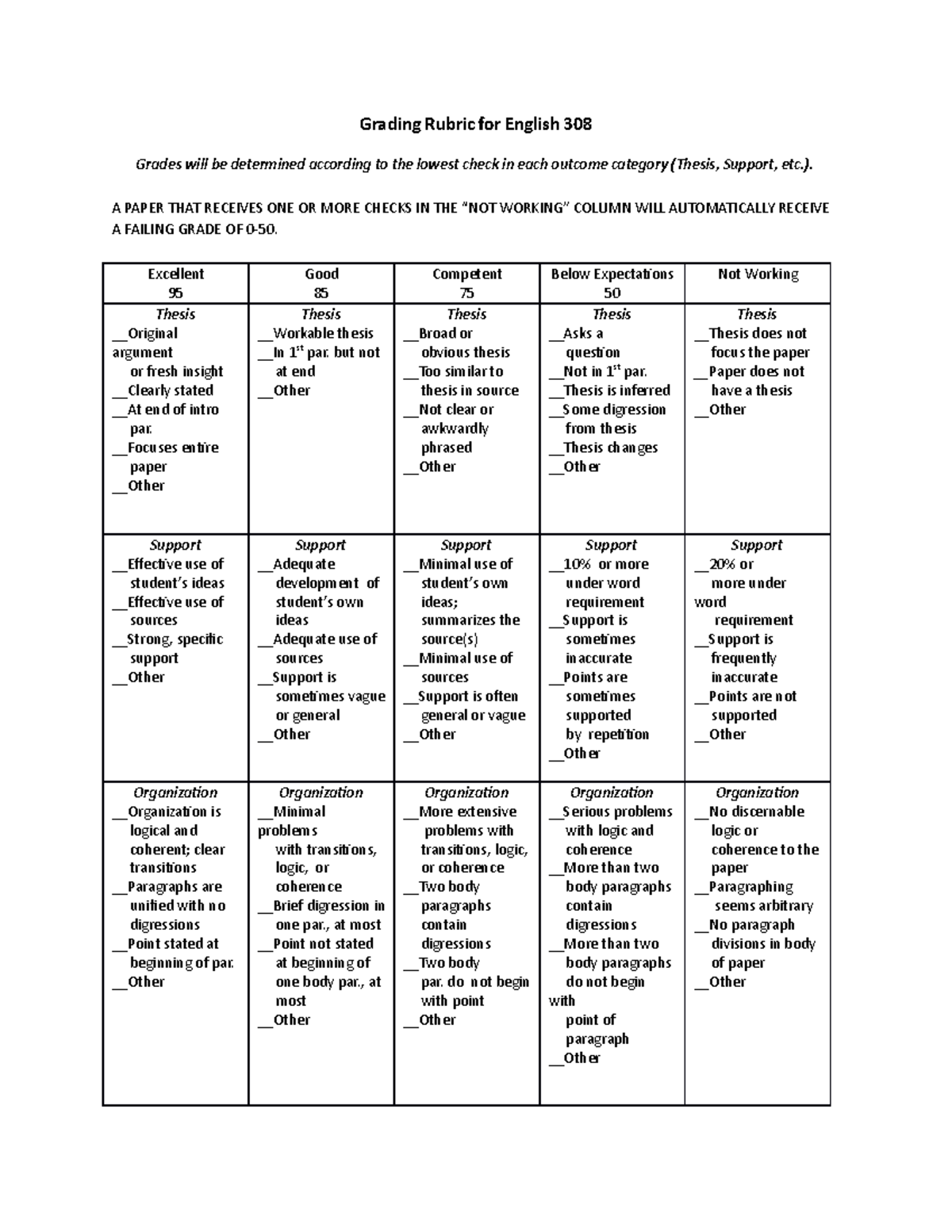 Grading Rubric 308 (online) - Grading Rubric for English 308 Grades ...