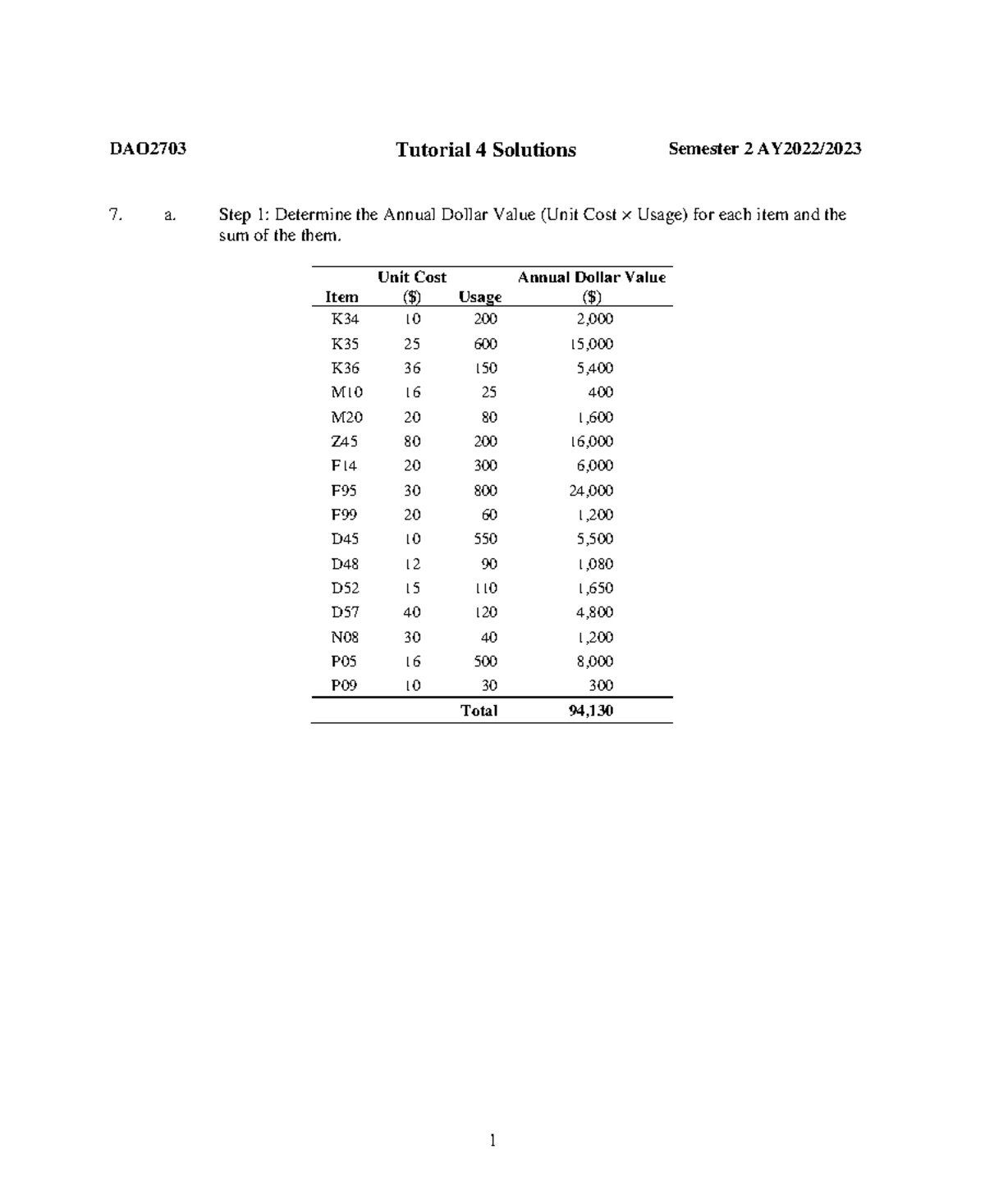Tutorial 4 Prof Solutions - DAO2703 Tutorial 4 Solutions Semester 2 AY2022/ 7. a. Step 1 ...