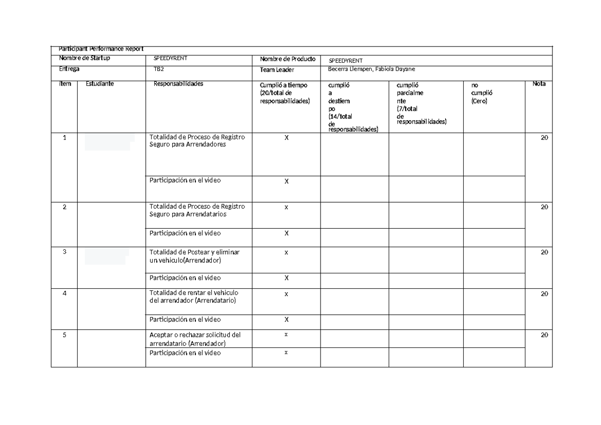 Upc pre 202402 si730 SI92 Speedy Rent performance tp1 - Participant ...