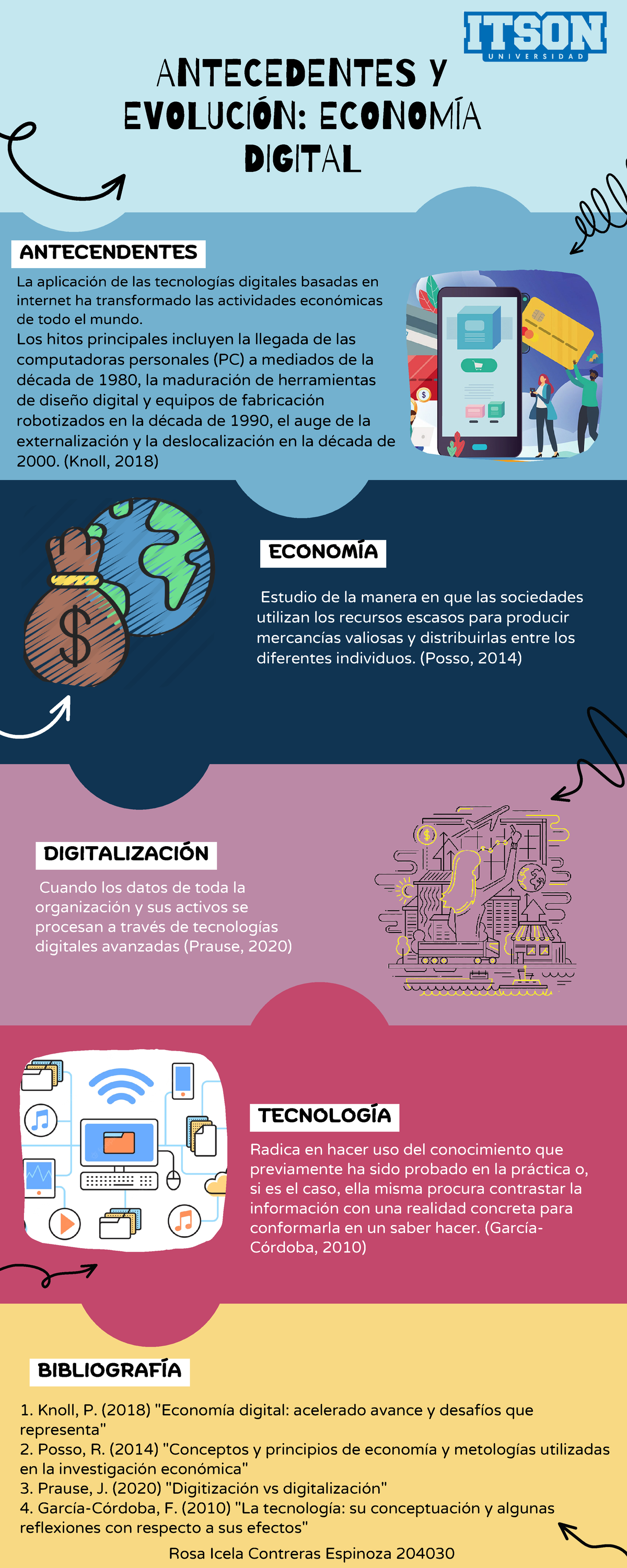 Antecedentes de la Economía Digital - ANTECEDENTES Y EVOLUCIÓN ...