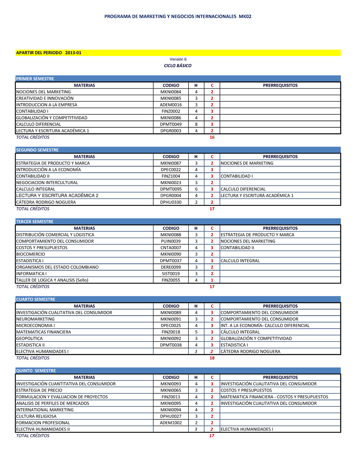 Plan de estudio mks - PROGRAMA DE MARKETING Y NEGOCIOS INTERNACIONALES MK MATERIAS CODIGO H C ...