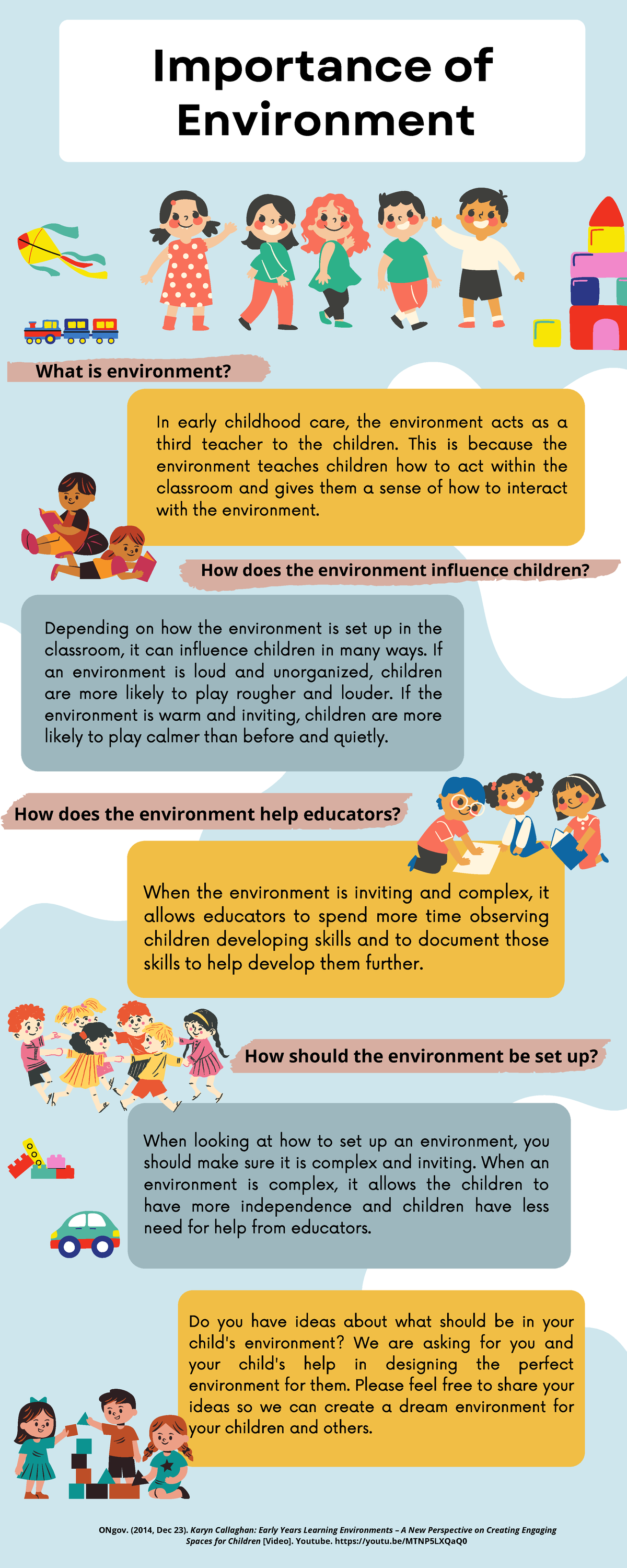 Infographic style explaining the Importance of Environment for both ...