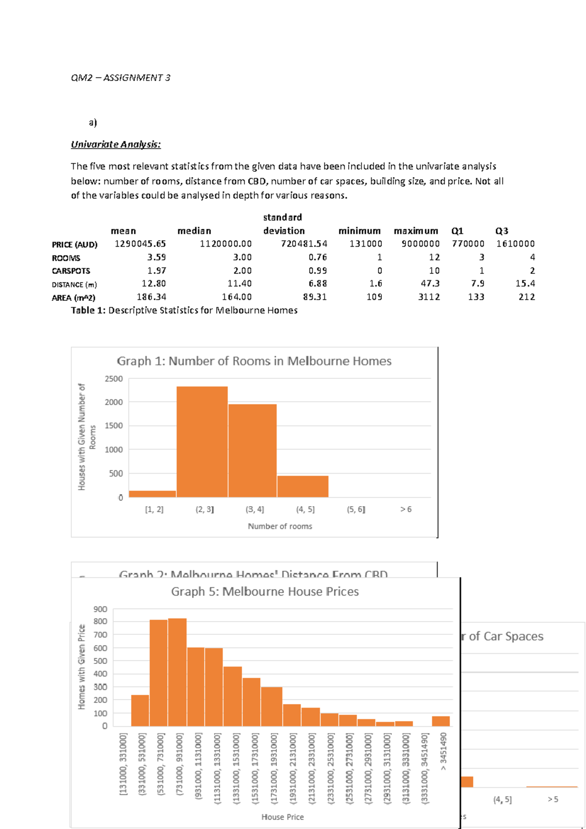 QM2 assignment 3 - QM2 – ASSIGNMENT 3 a) Univariate Analysis: The five most relevant statistics ...