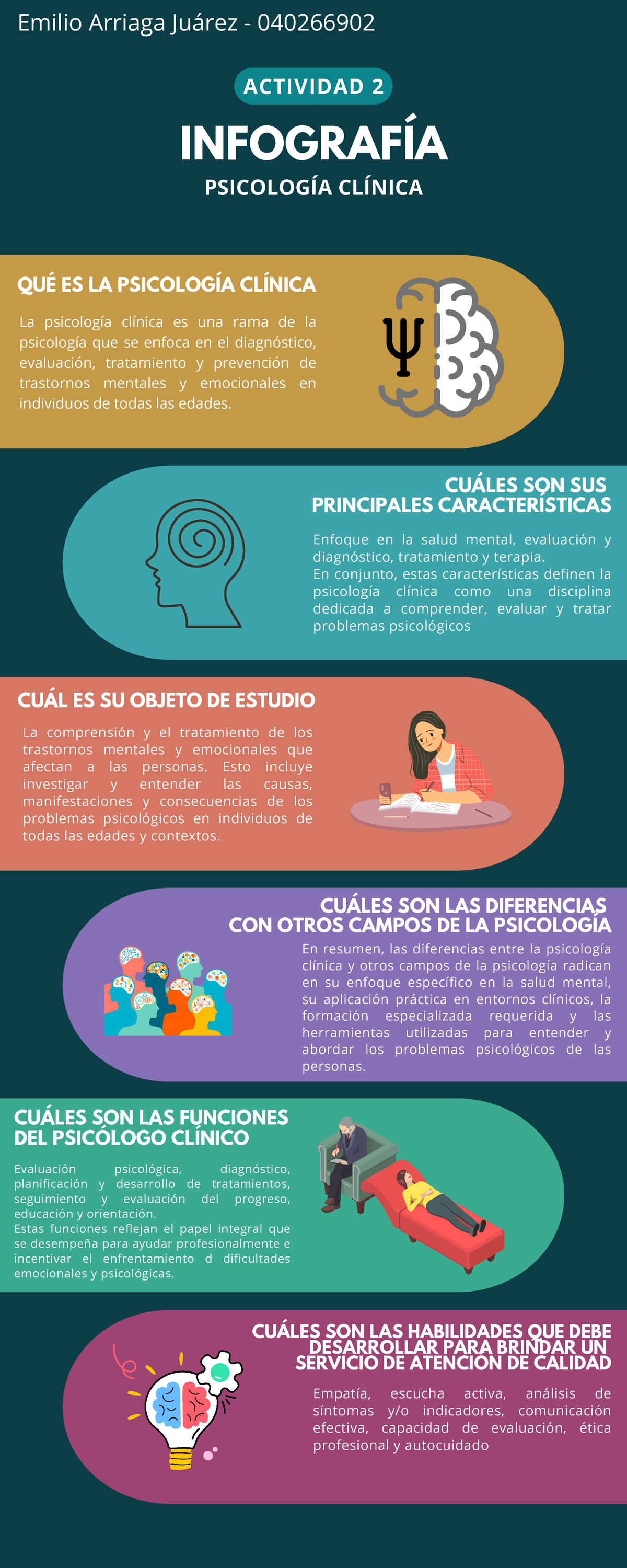 Infografía Psicologia clinica - INFOGRAFÍA QUÉ ES LA PSICOLOGÍA CLÍNICA ...
