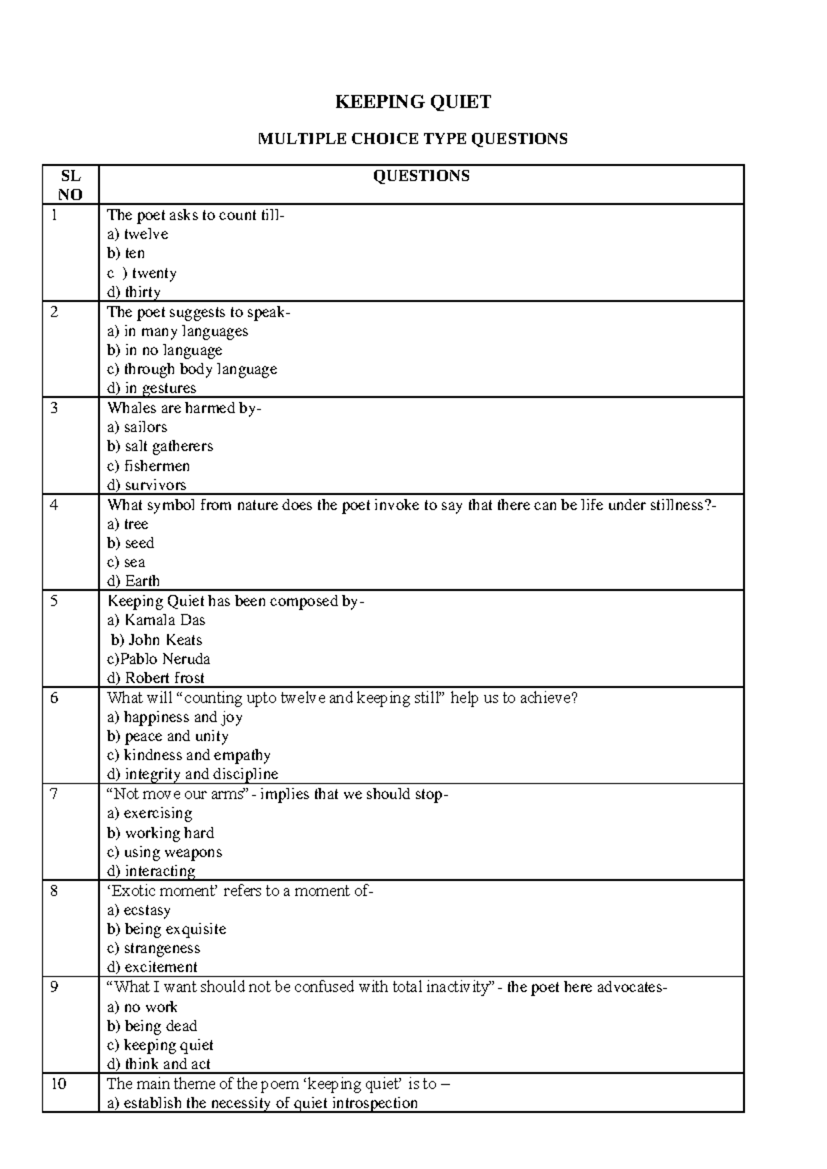 Keeping Quiet - dsdsd - KEEPING QUIET MULTIPLE CHOICE TYPE QUESTIONS SL ...