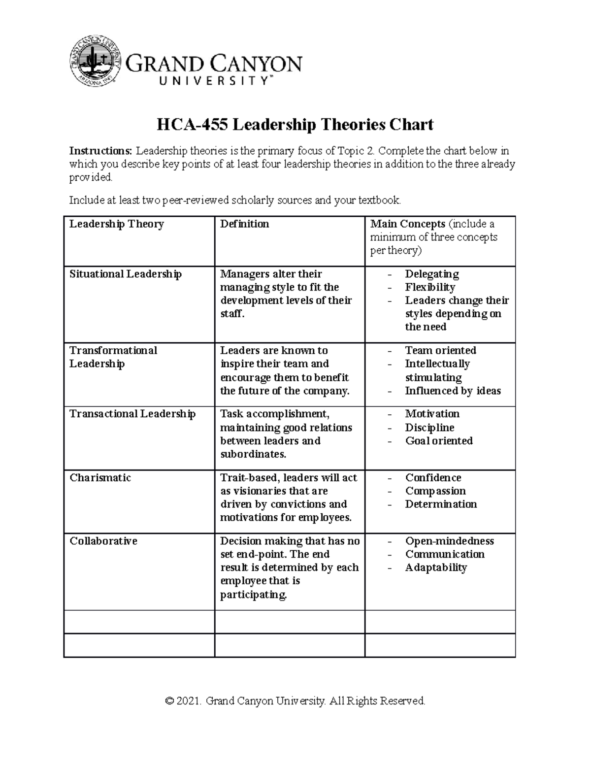HCA 455 T2 Leadership Theories Chart - HCA-455 Leadership Theories ...