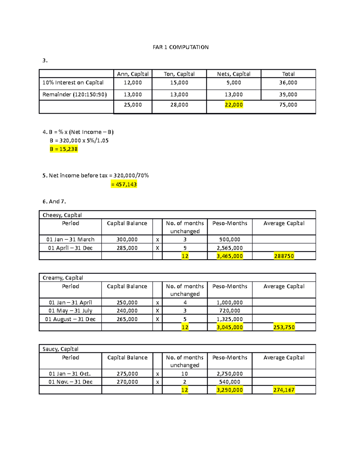 FAR1-Computation - REQUIRED SOLUTION FOR FAR 1 ASSIGNMENT - FAR 1 ...