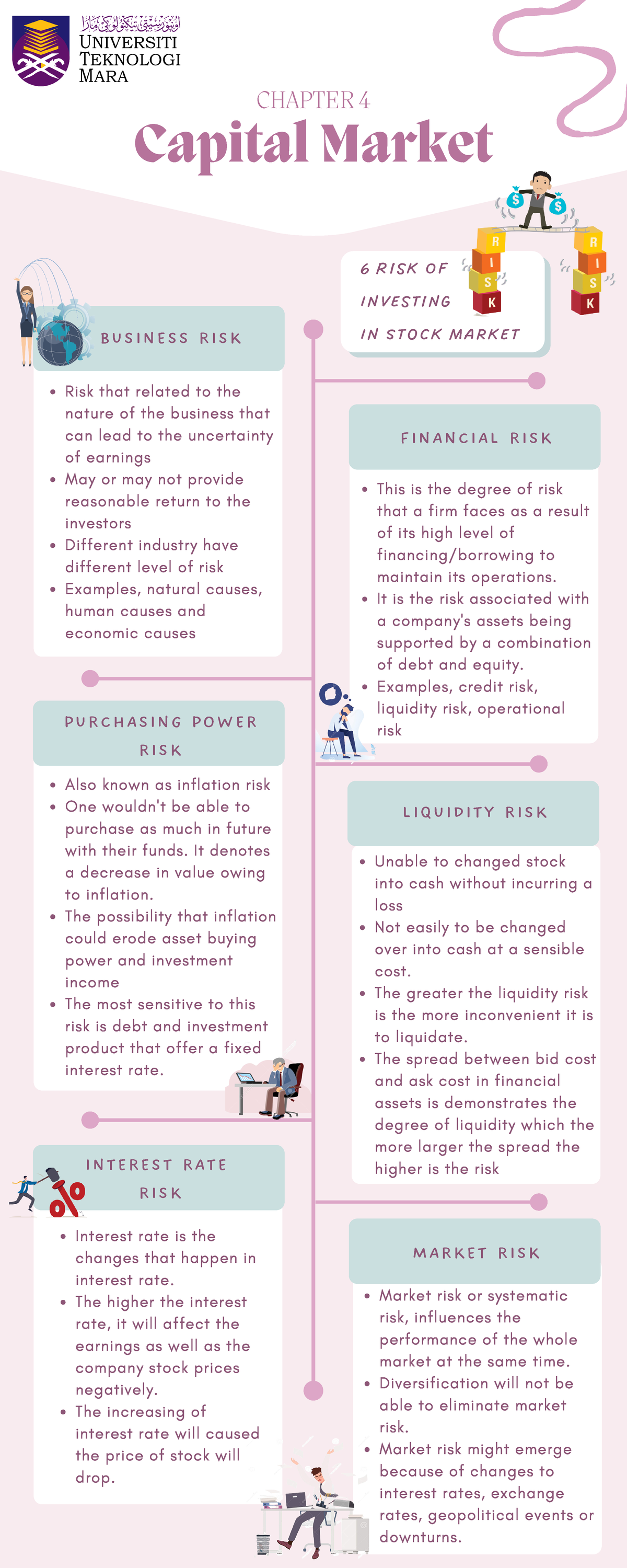 Group 2 - Chapter 4 Capital Market FIN 435 - Capital Market CHAPTER 4 6 ...